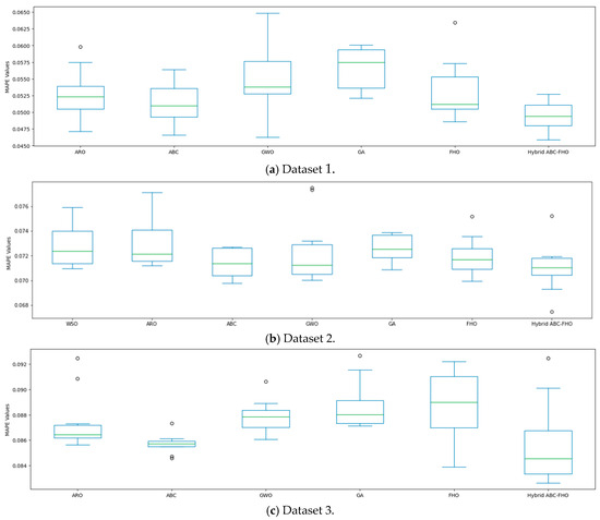 Optimizing a Machine Learning Algorithm by a Novel Metaheuristic Approach: A Case Study in ...