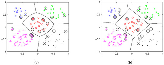 Exploring Kernel Machines and Support Vector Machines: Principles, Techniques, and Future Directions