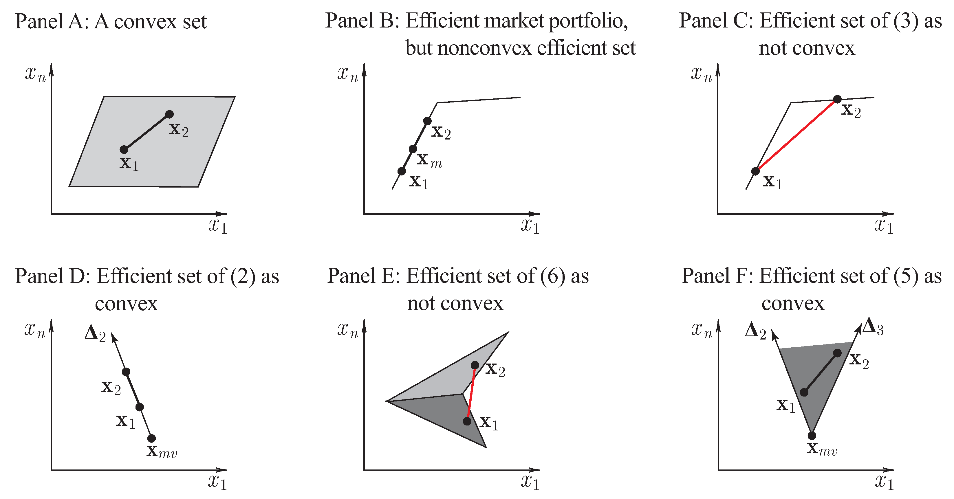 Analytical Shortcuts to Multiple-Objective Portfolio Optimization: Investigating the Non ...