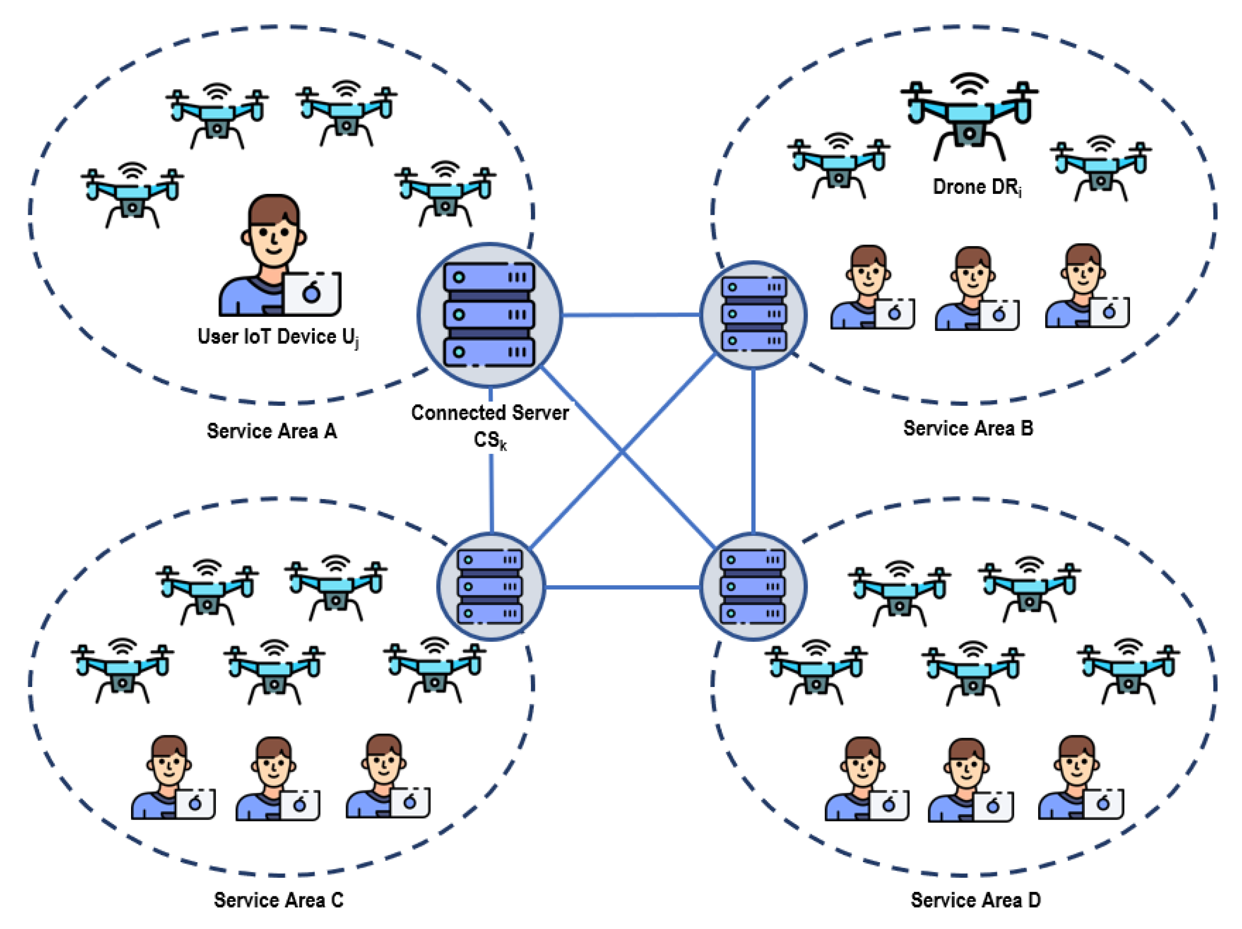 Blockchain-Assisted Secure and Lightweight Authentication Scheme for Multi-Server Internet of ...