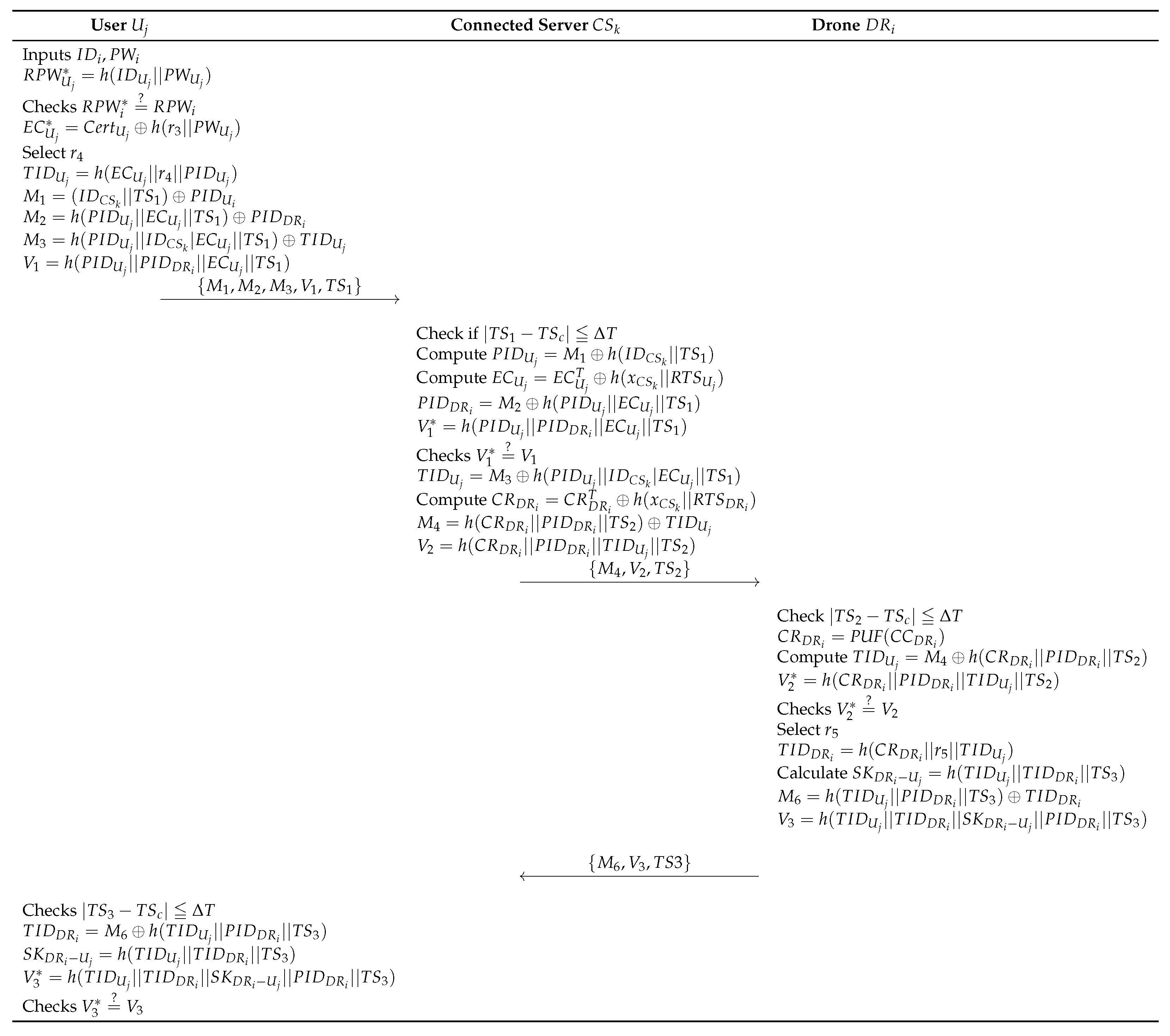Blockchain-Assisted Secure and Lightweight Authentication Scheme for Multi-Server Internet of ...