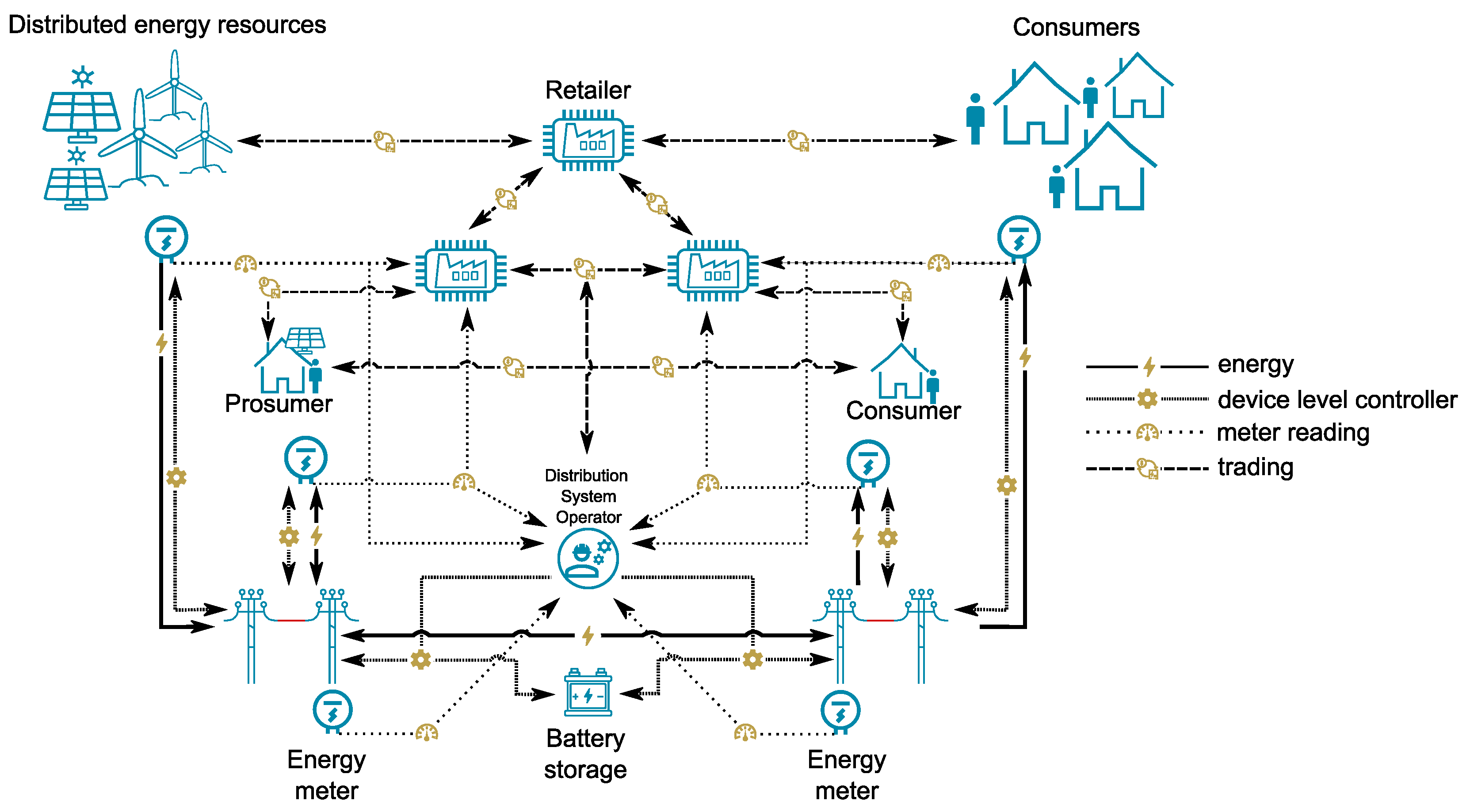Concurrency Conflict Modeling for Asynchronous Processing in Blockchain ...