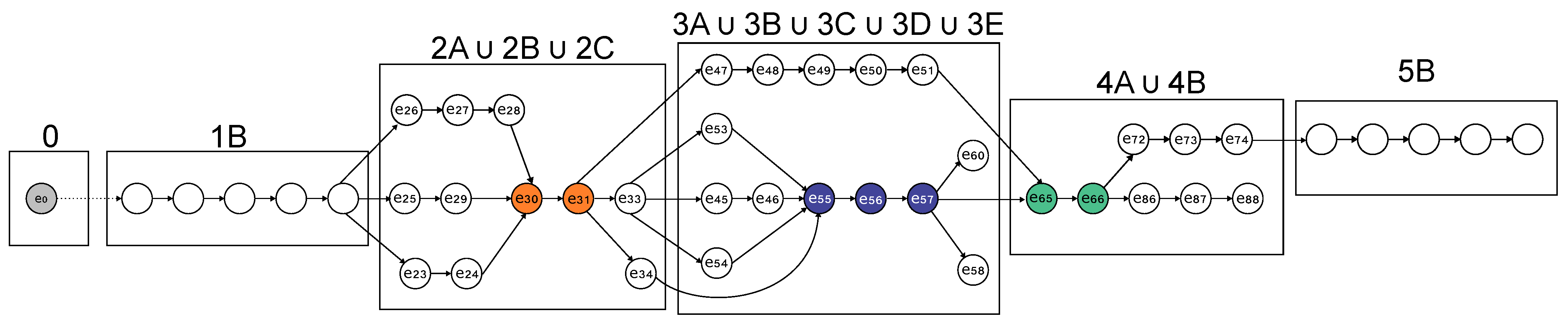 Concurrency Conflict Modeling for Asynchronous Processing in Blockchain-Based Transactive Energy ...