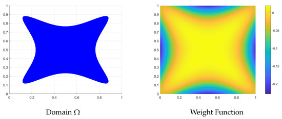A Solution-Structure B-Spline-Based Framework for Hybrid Boundary Problems on Implicit Domains