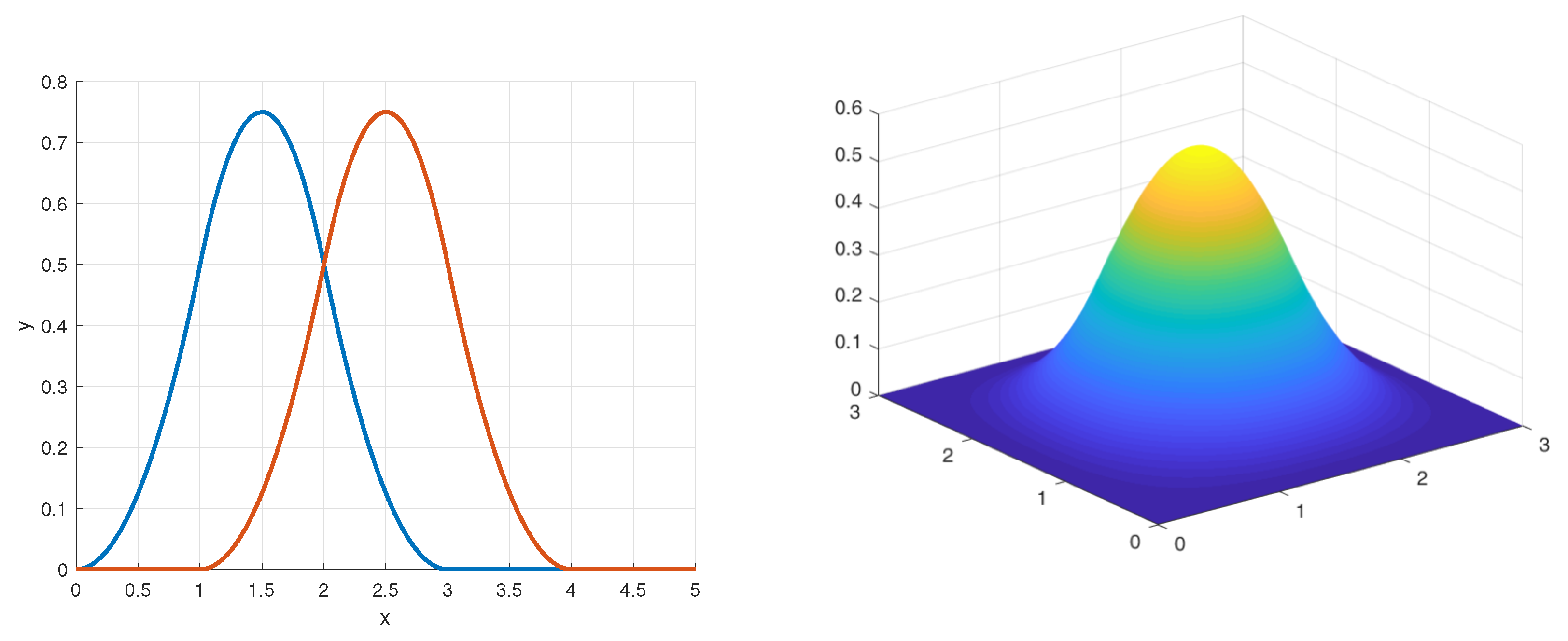A Solution-Structure B-Spline-Based Framework for Hybrid Boundary ...