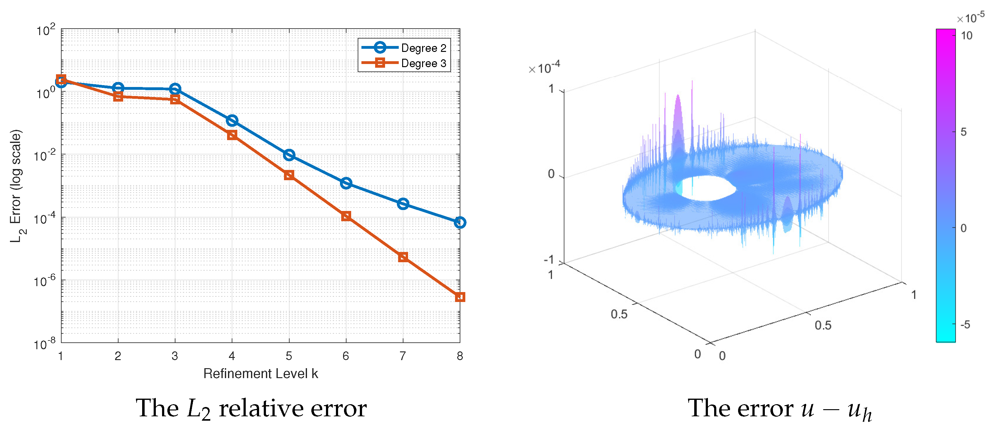 A Solution-Structure B-Spline-Based Framework for Hybrid Boundary Problems on Implicit Domains
