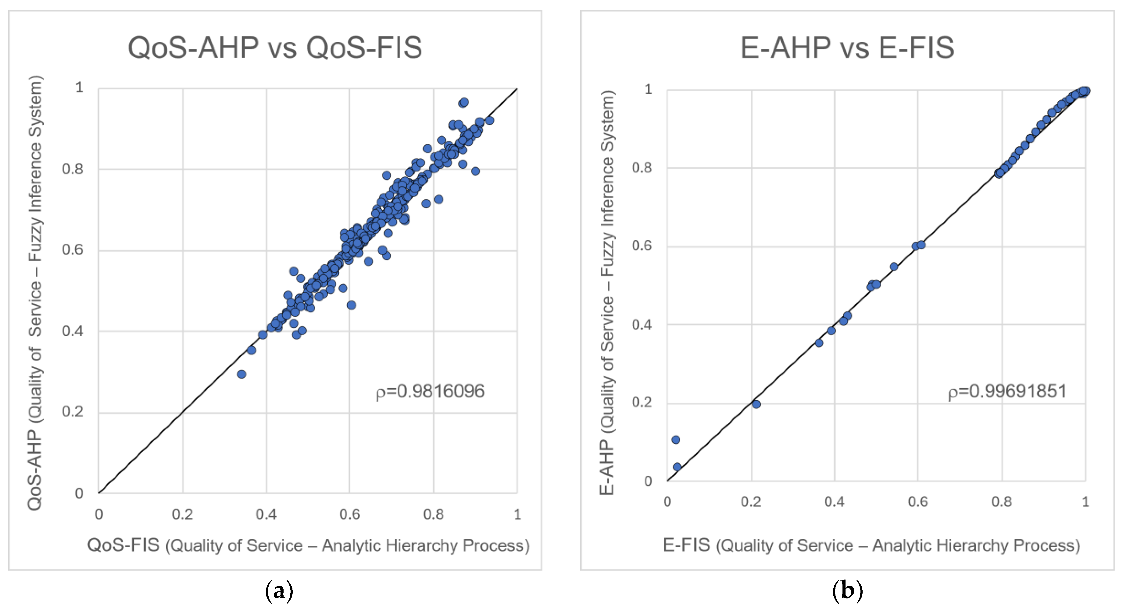 Network Long-Term Evolution Quality of Service Assessment Using a Weighted Fuzzy Inference System
