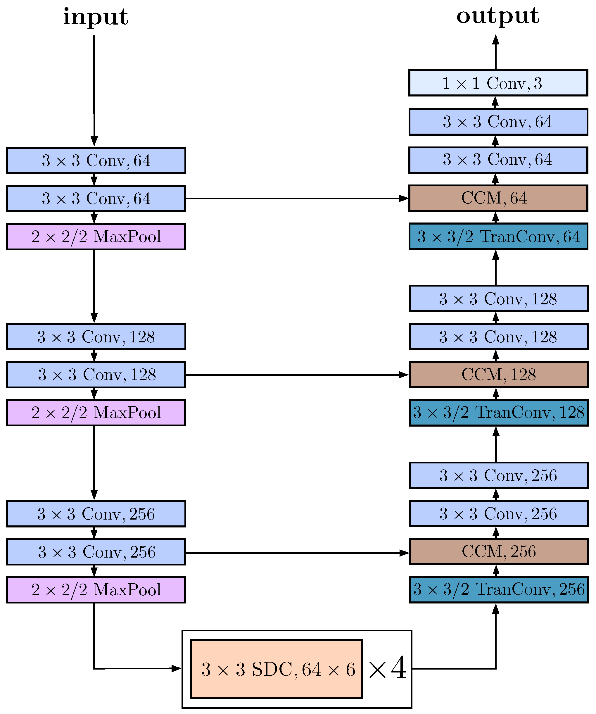 Self-Supervised Autoencoders for Visual Anomaly Detection