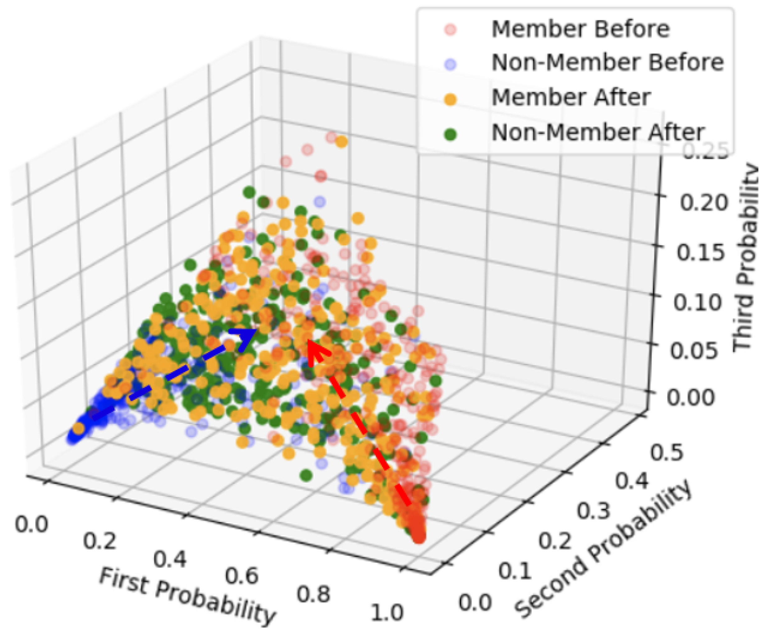 Private Data Protection with Machine Unlearning in Contrastive Learning Networks
