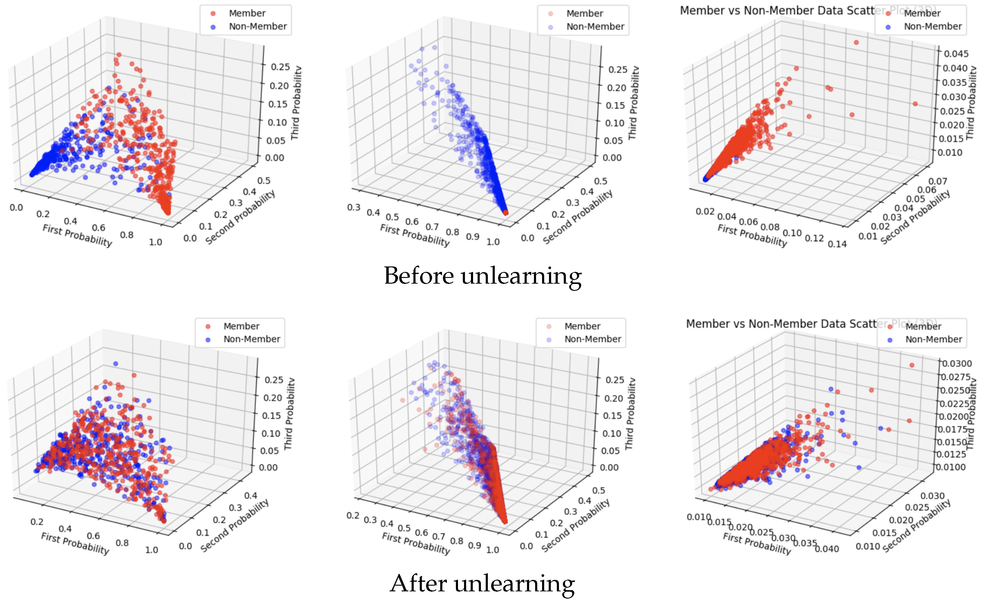 Private Data Protection with Machine Unlearning in Contrastive Learning Networks