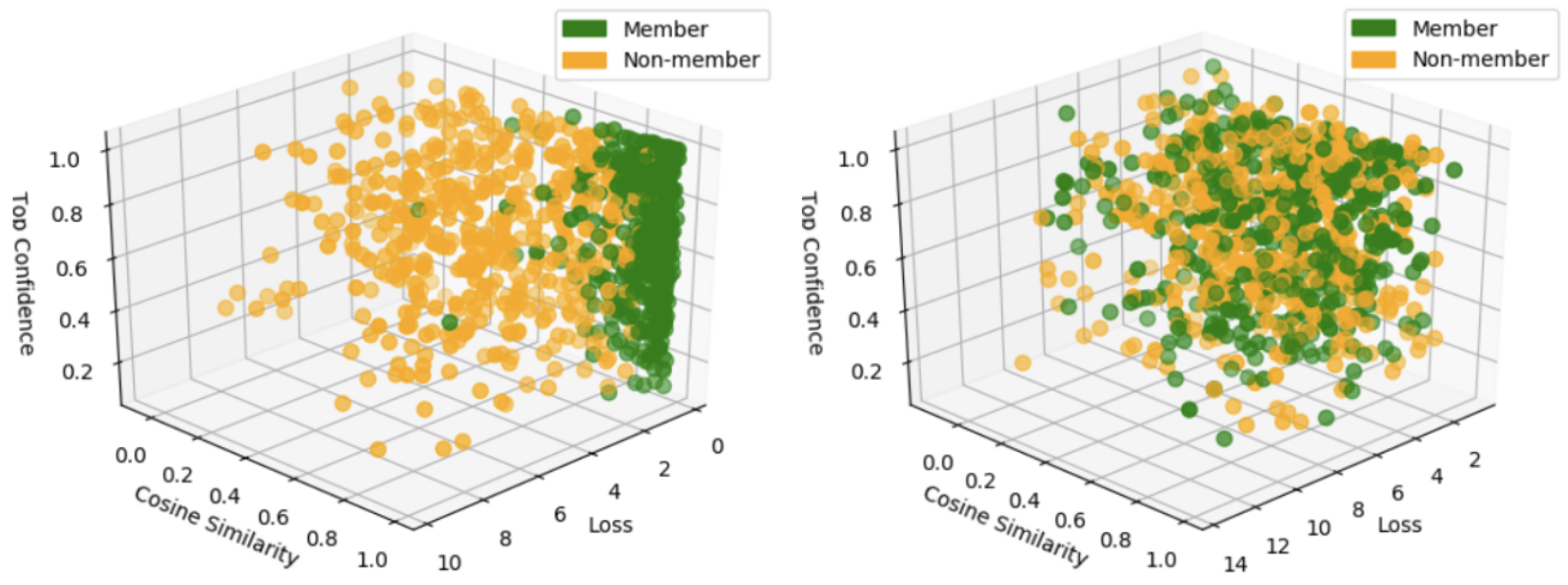 Private Data Protection with Machine Unlearning in Contrastive Learning Networks
