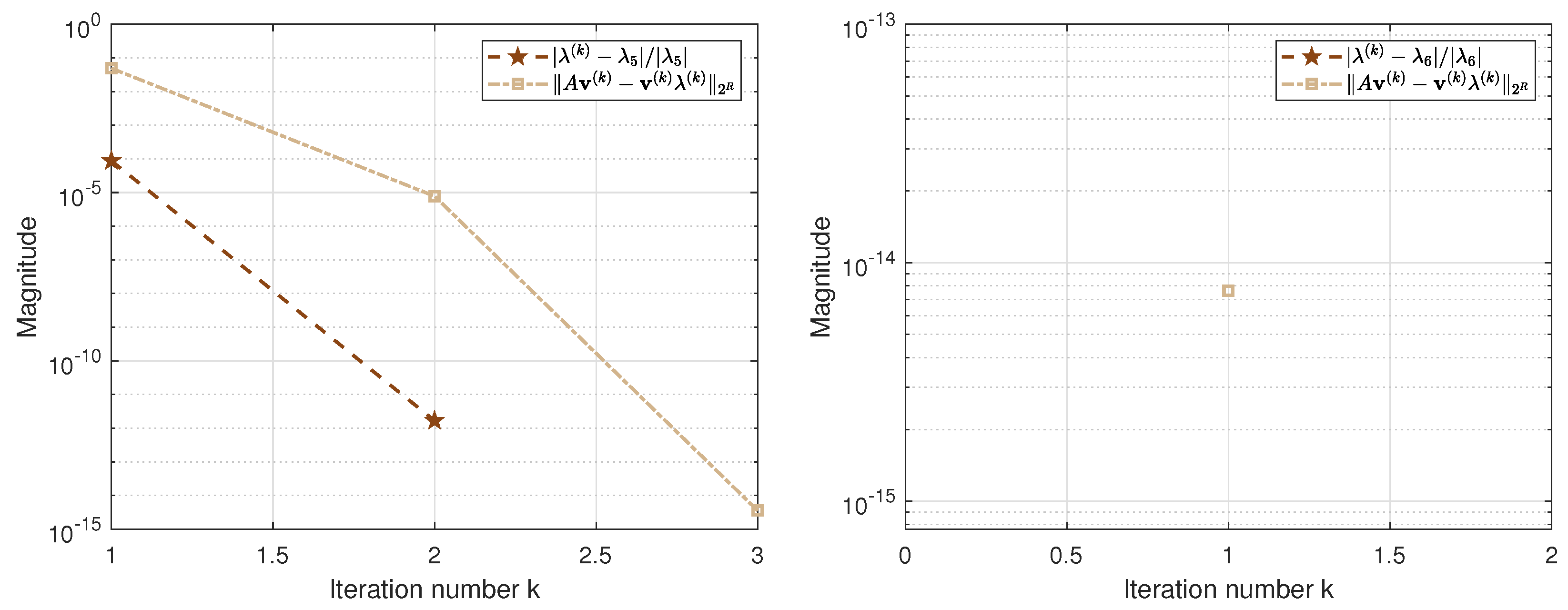 On Rayleigh Quotient Iteration for the Dual Quaternion Hermitian Eigenvalue Problem