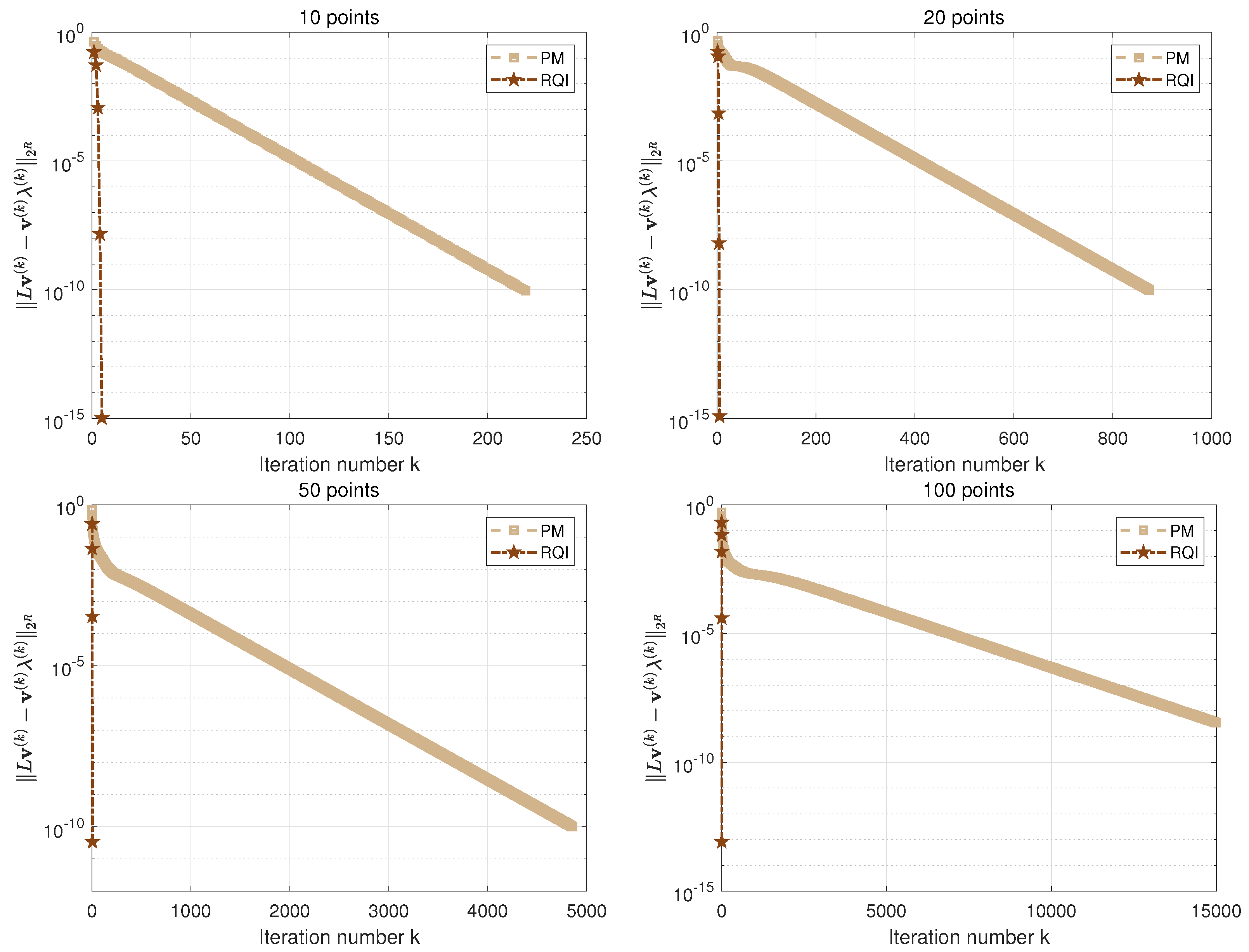 On Rayleigh Quotient Iteration for the Dual Quaternion Hermitian Eigenvalue Problem