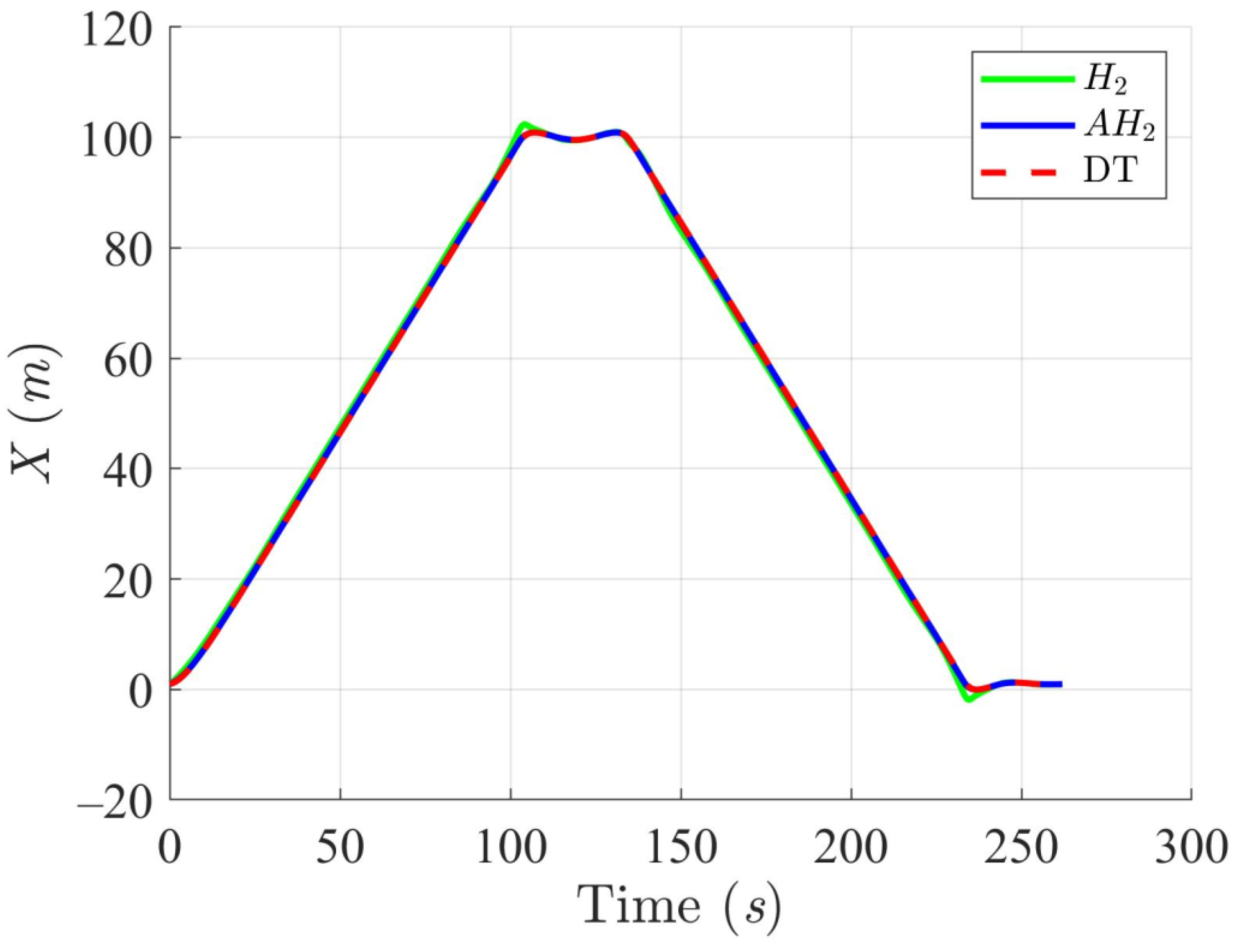 Nonlinear Adaptive Optimal Control Design And Implementation For Trajectory Tracking Of Four