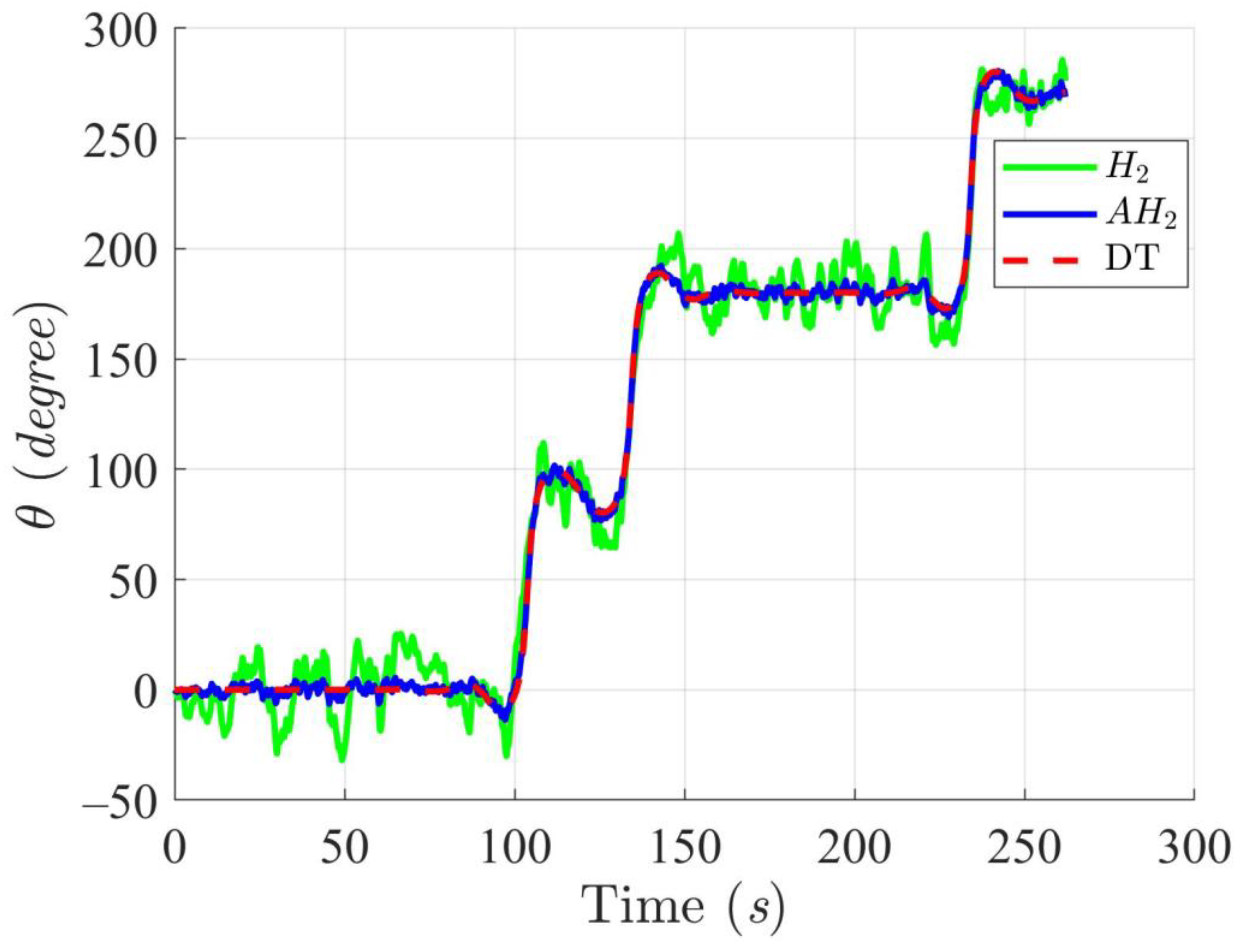 Nonlinear Adaptive Optimal Control Design and Implementation for ...