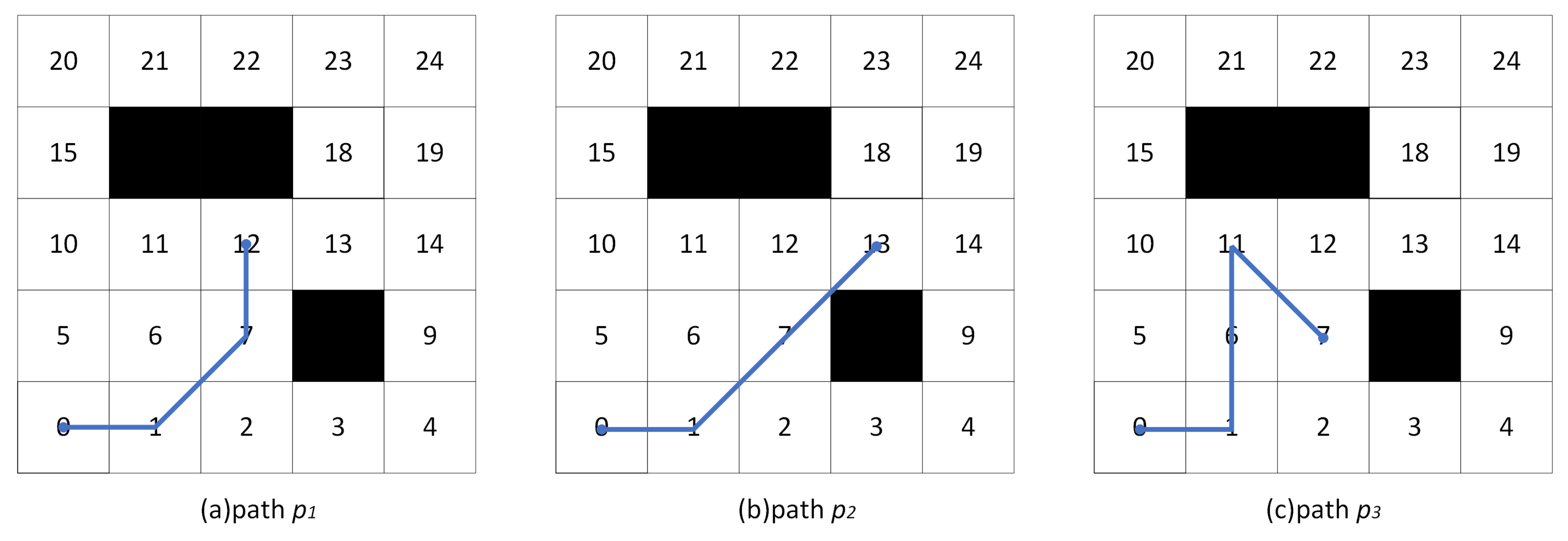 Improved Genetic Algorithm for Solving Robot Path Planning Based on ...