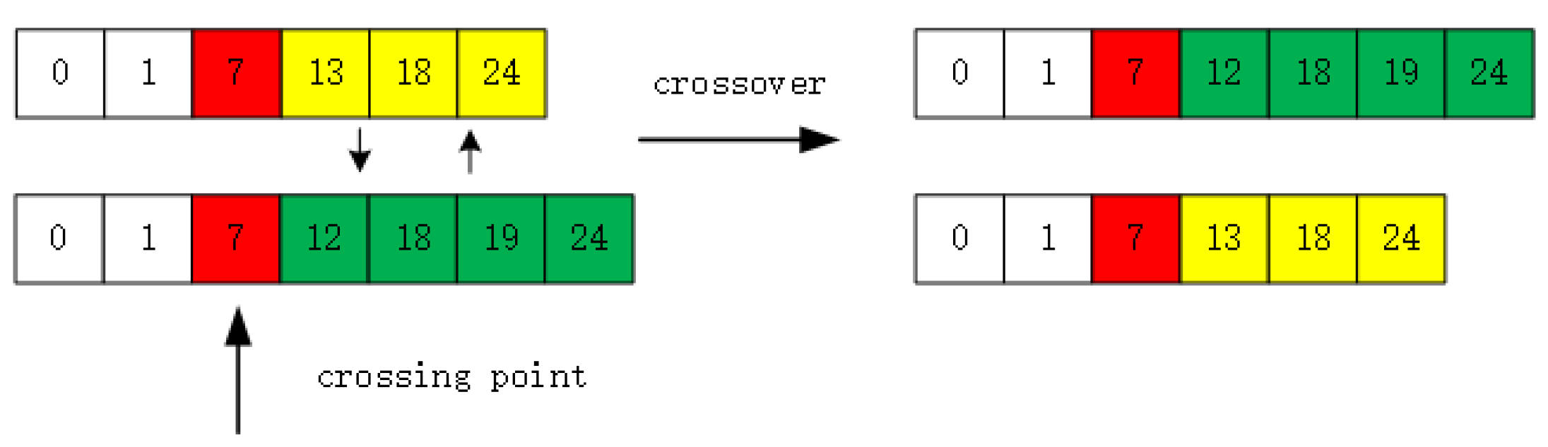 Improved Genetic Algorithm for Solving Robot Path Planning Based on ...