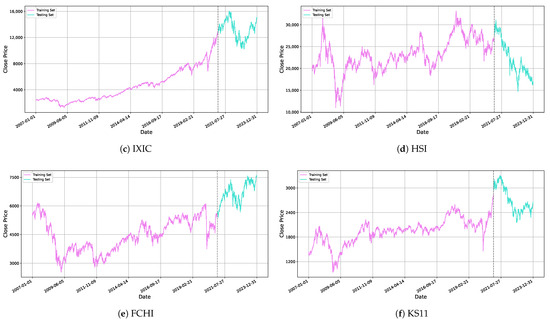 A Self-Rewarding Mechanism in Deep Reinforcement Learning for Trading ...
