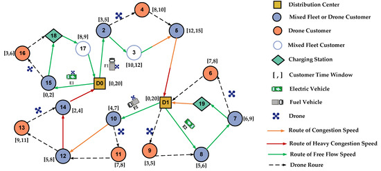 Optimizing Multi-Depot Mixed Fleet Vehicle–Drone Routing Under a Carbon ...