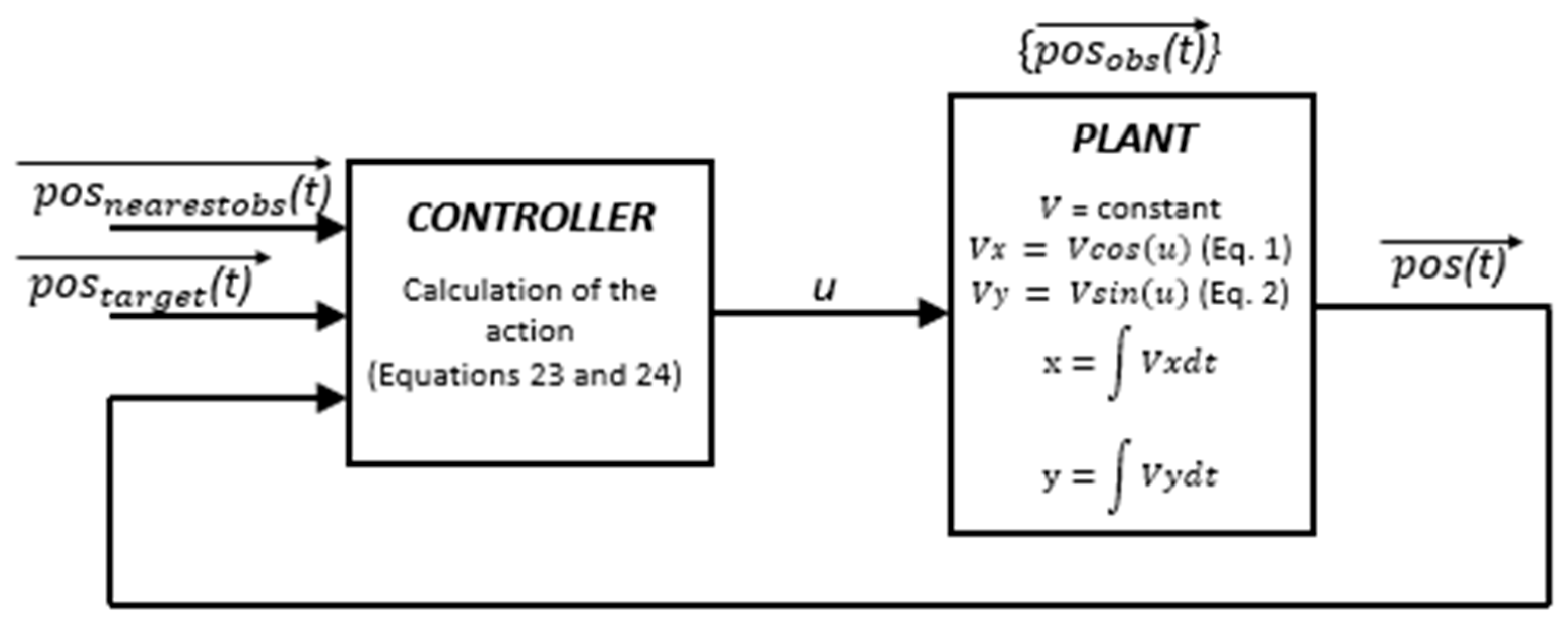 A Navigation Algorithm Based on the Reinforcement Learning Reward System and Optimised with ...