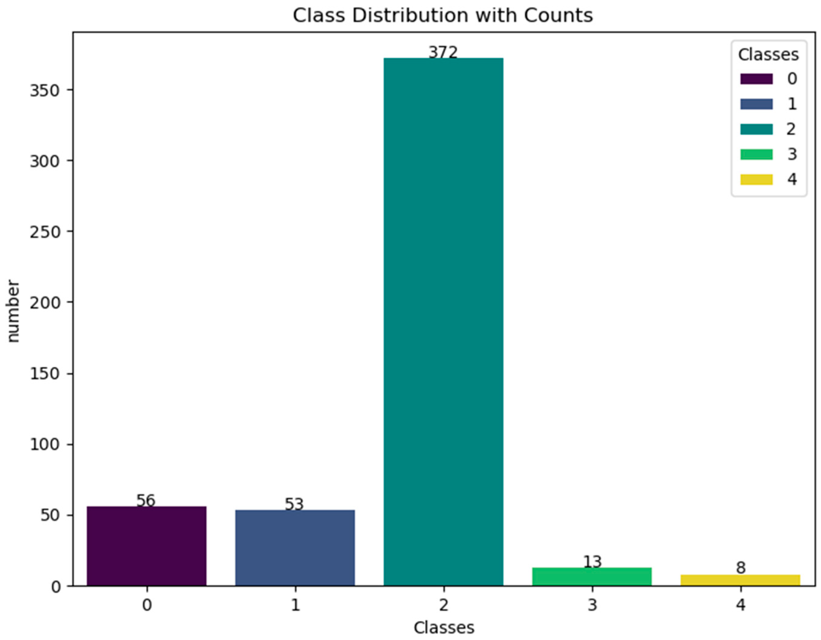 An Integrated Algorithm with Feature Selection, Data Augmentation, and ...