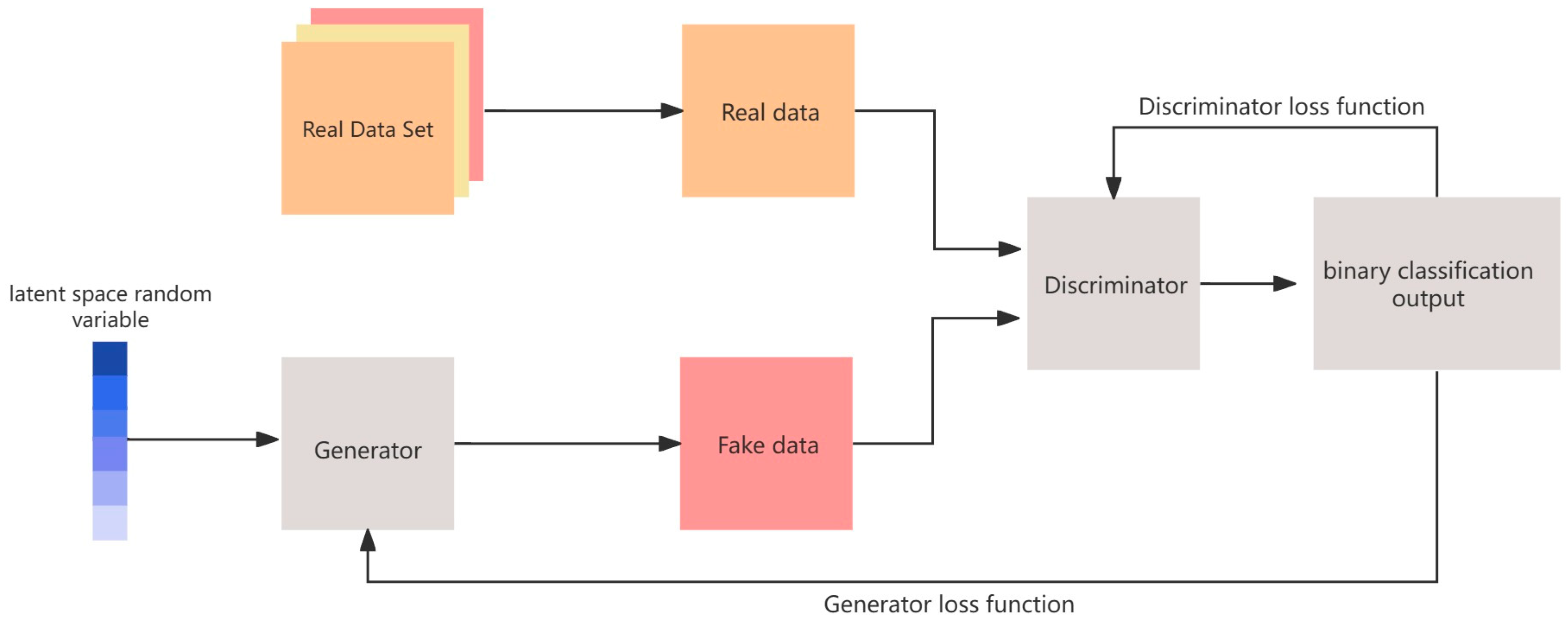 An Integrated Algorithm with Feature Selection, Data Augmentation, and XGBoost for Ovarian Cancer