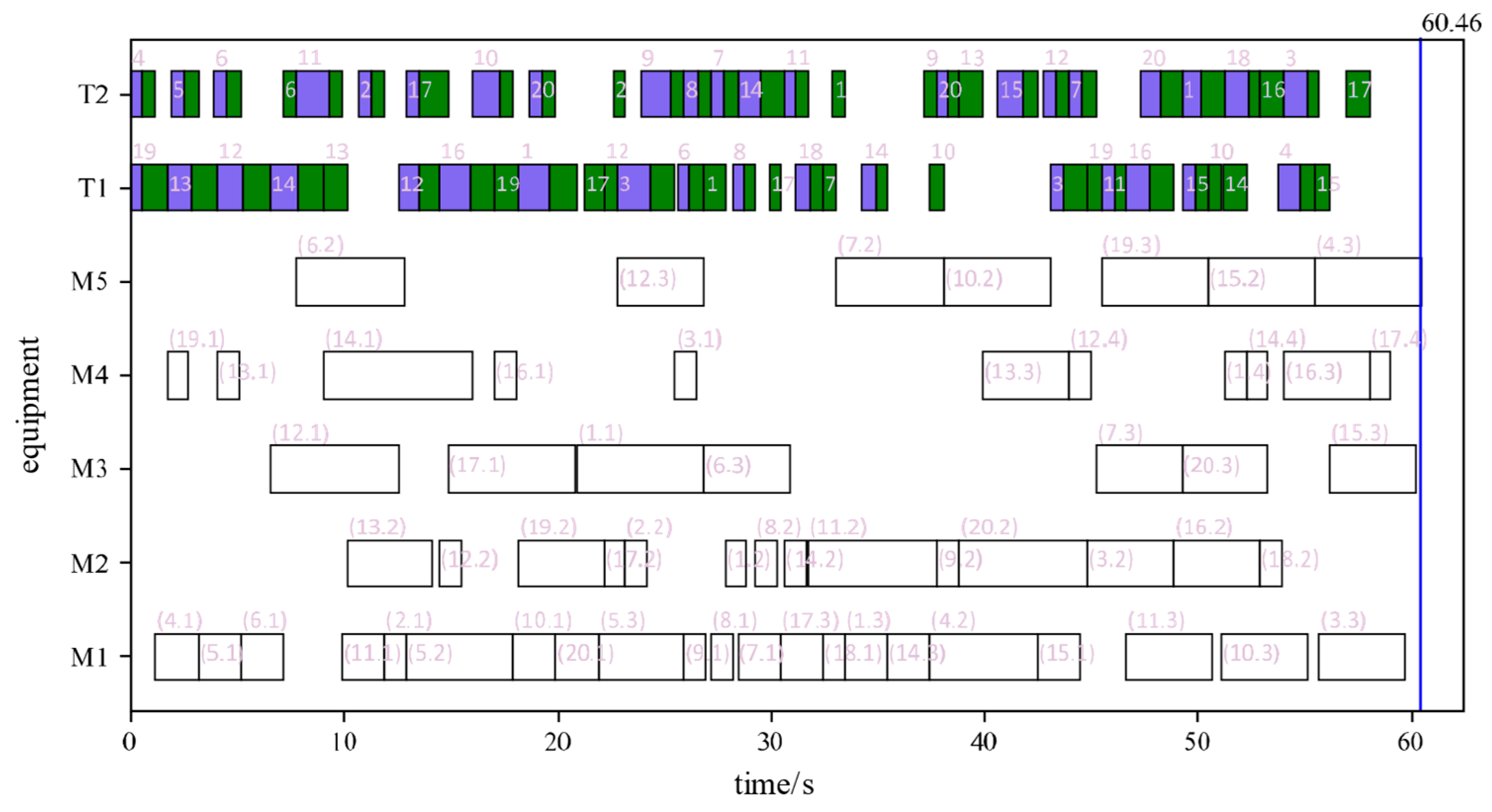A Dynamic Scheduling Method Combining Iterative Optimization and Deep ...