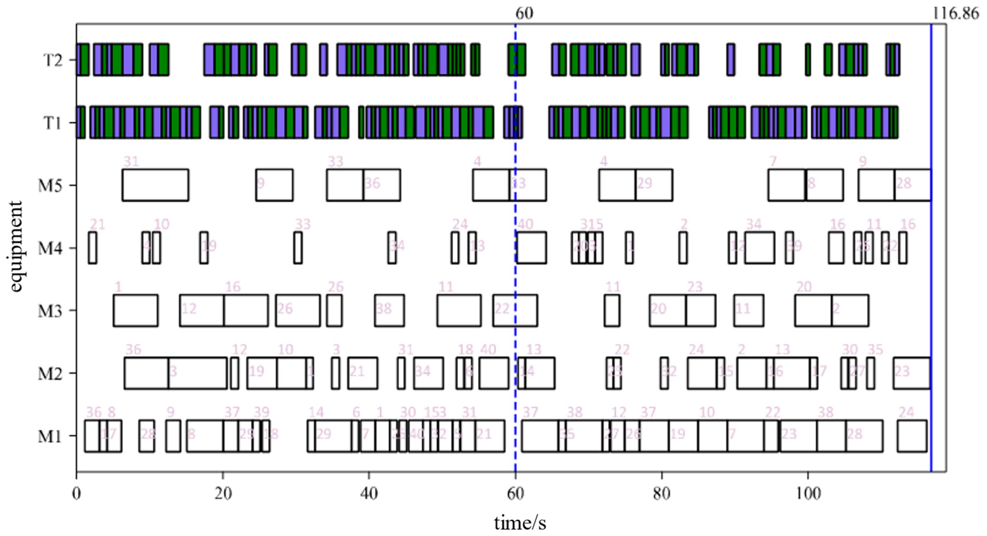 A Dynamic Scheduling Method Combining Iterative Optimization and Deep Reinforcement Learning to ...