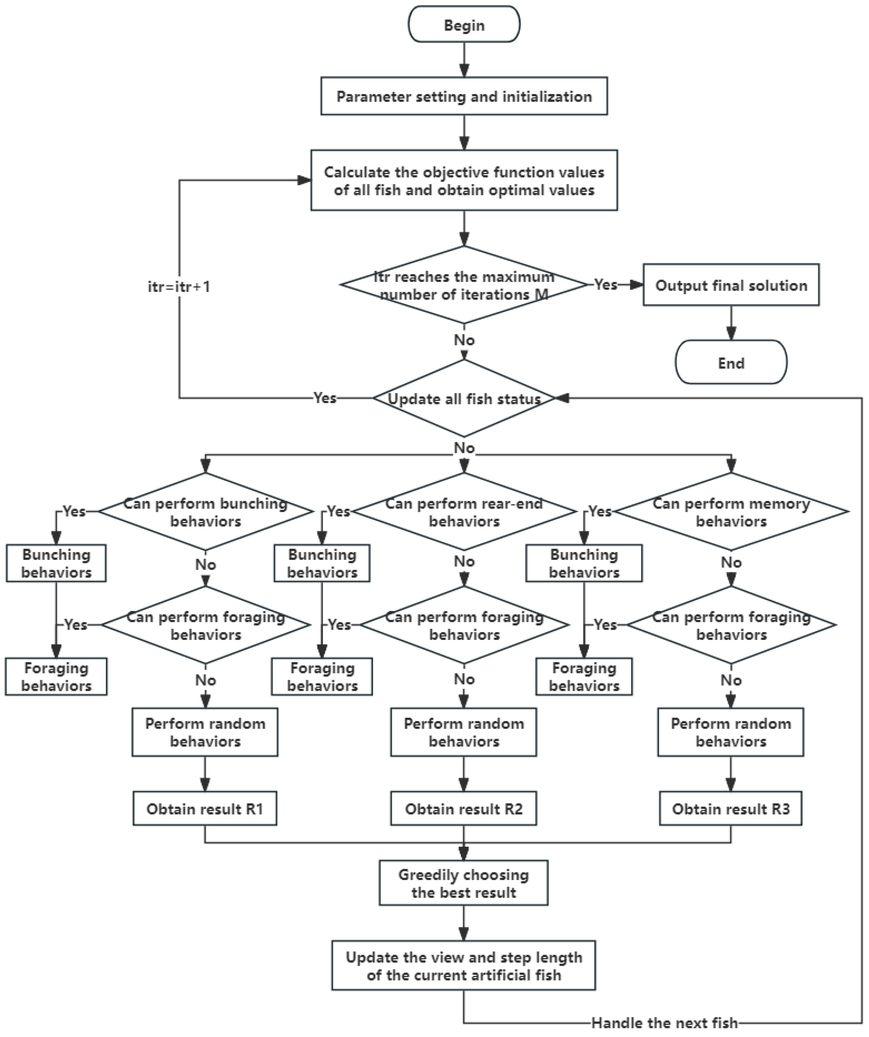 The Optimization of UAV-Assisted Downlink Transmission Based on RSMA