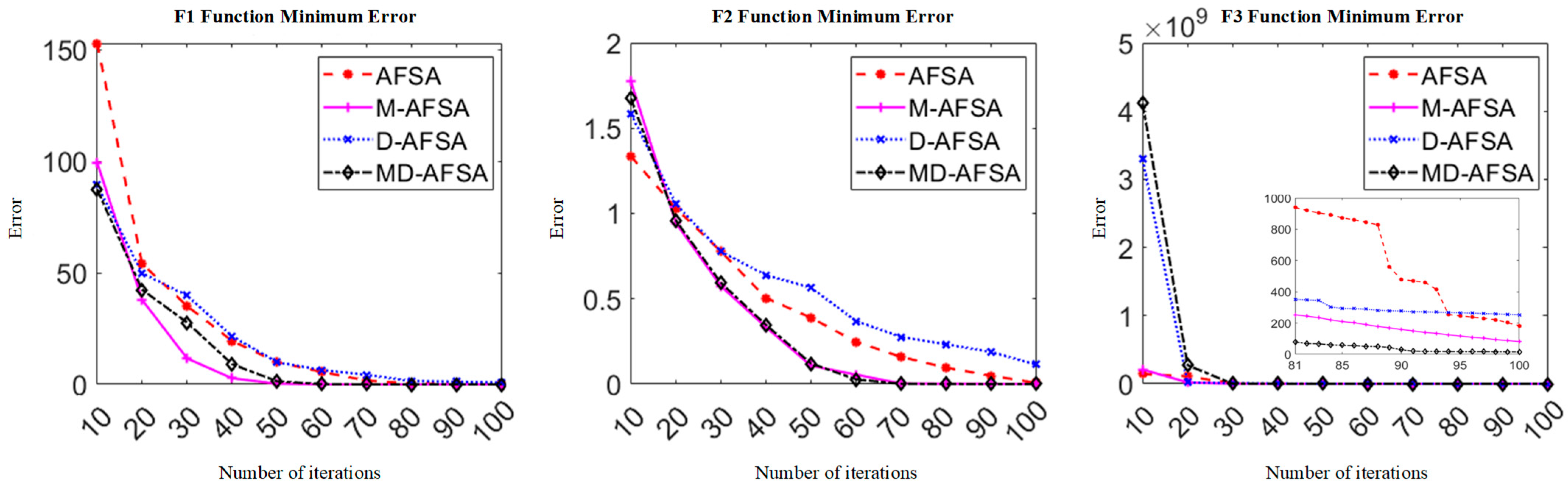 The Optimization of UAV-Assisted Downlink Transmission Based on RSMA