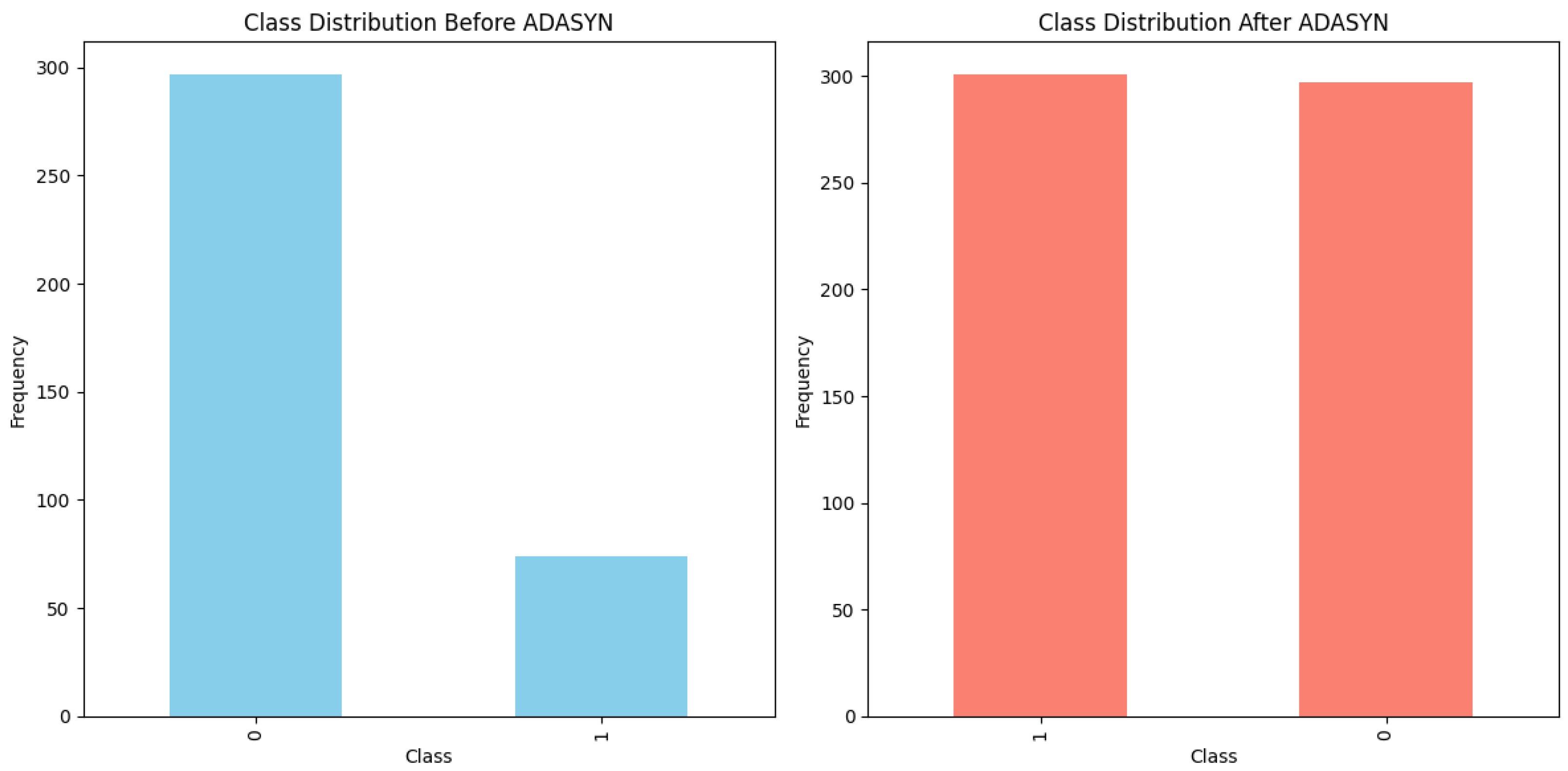 Enhancing Sarcopenia Prediction Through an Ensemble Learning Approach: Addressing Class ...