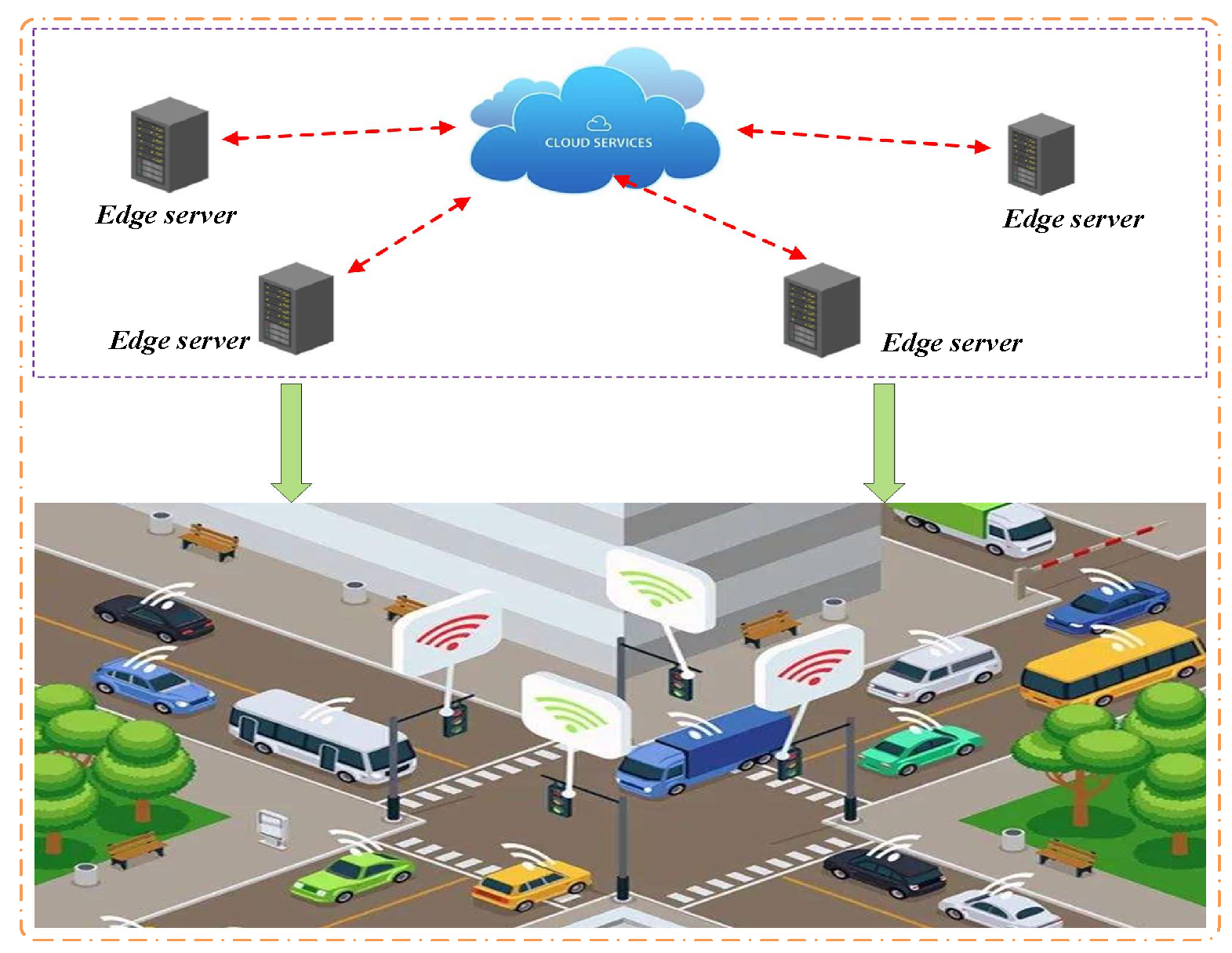 Joint Task Offloading and Resource Allocation in Mobile Edge Computing-Enabled Medical Vehicular ...
