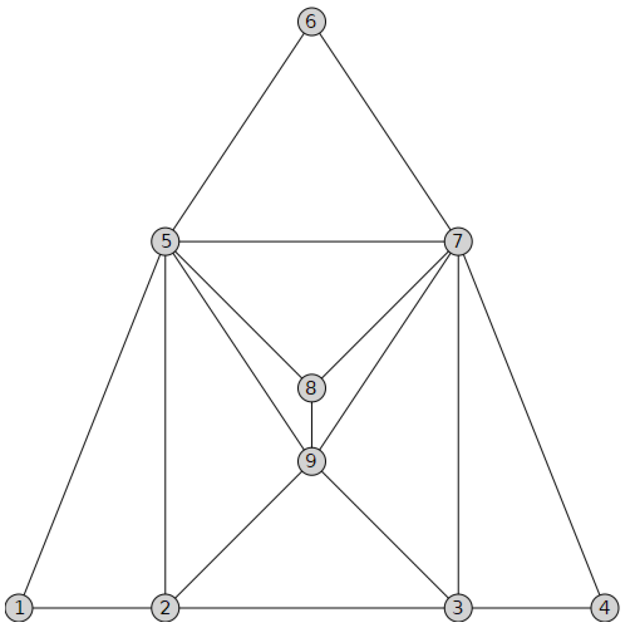 Vertex Coloring and Eulerian and Hamiltonian Paths of Delaunay Graphs ...
