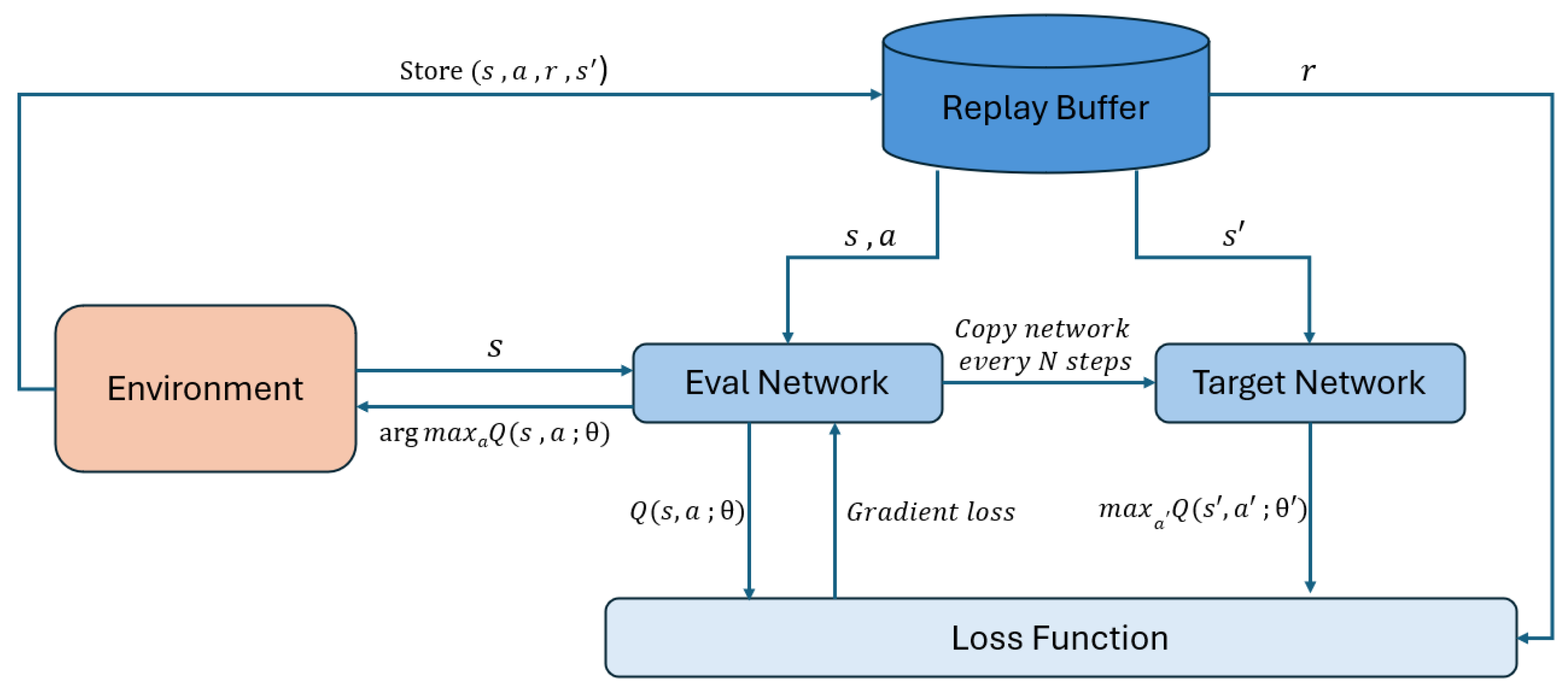 Deep Q-Networks for Minimizing Total Tardiness on a Single Machine