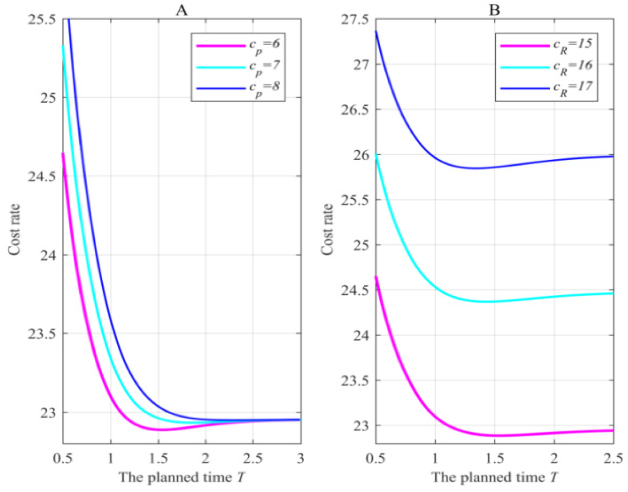 Customized Random Maintenance Policies After the Expiration of a ...