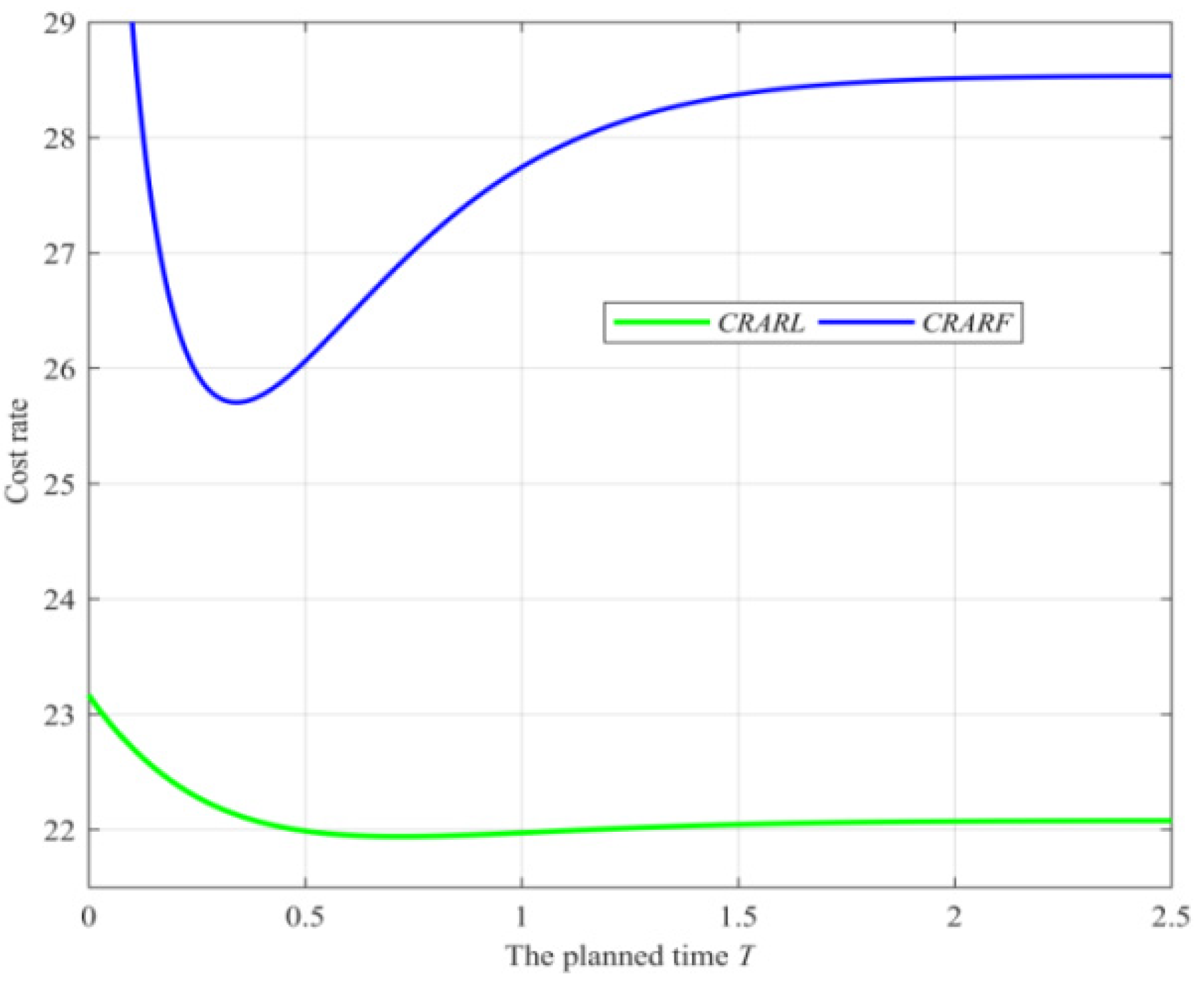 Customized Random Maintenance Policies After the Expiration of a ...
