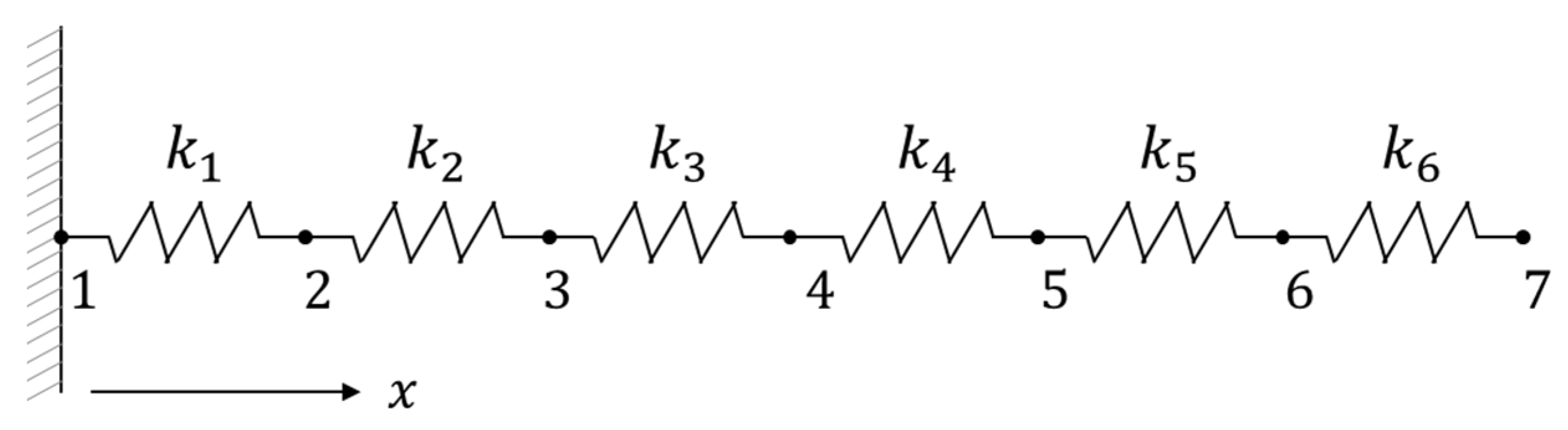 Dynamic Condensation-Based Reduction Method for Precise Broadband Frequency Analysis
