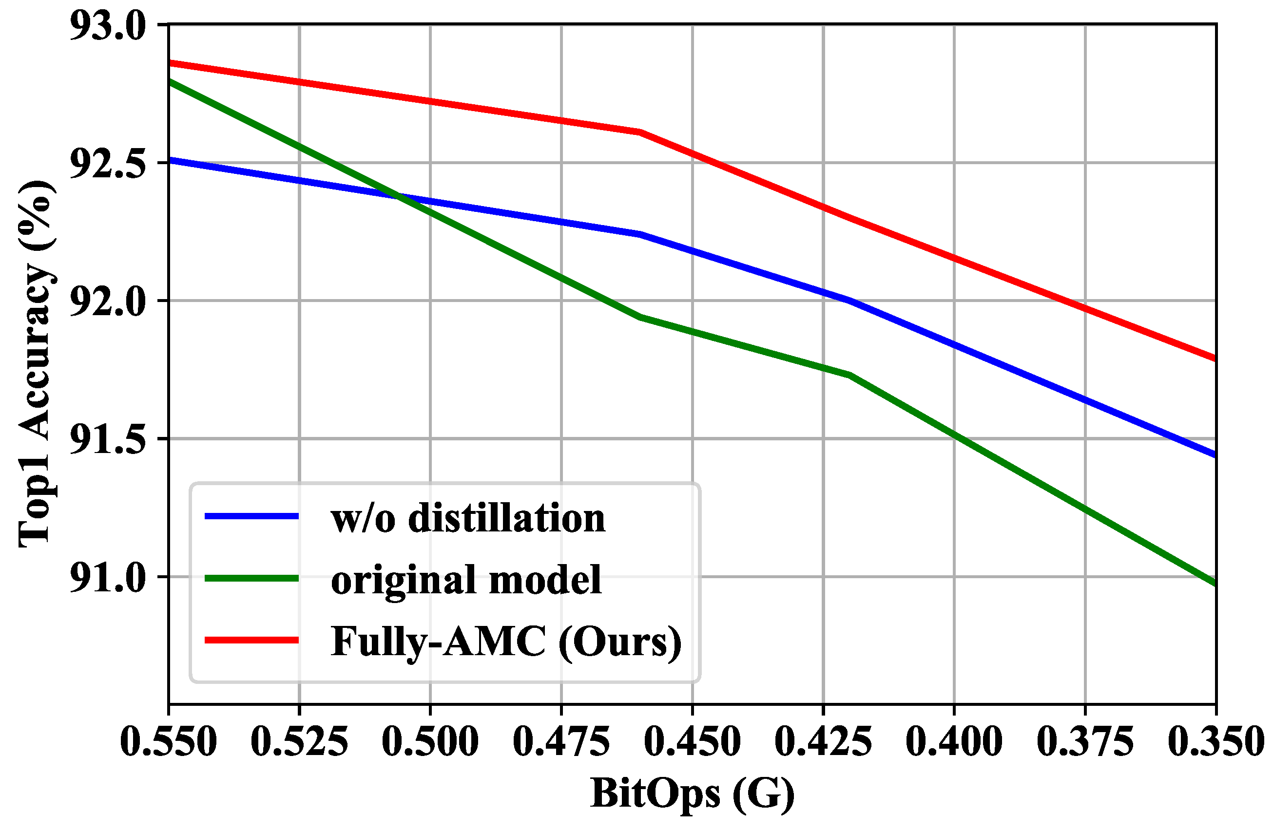 Probabilistic Automated Model Compression via Representation Mutual Information Optimization