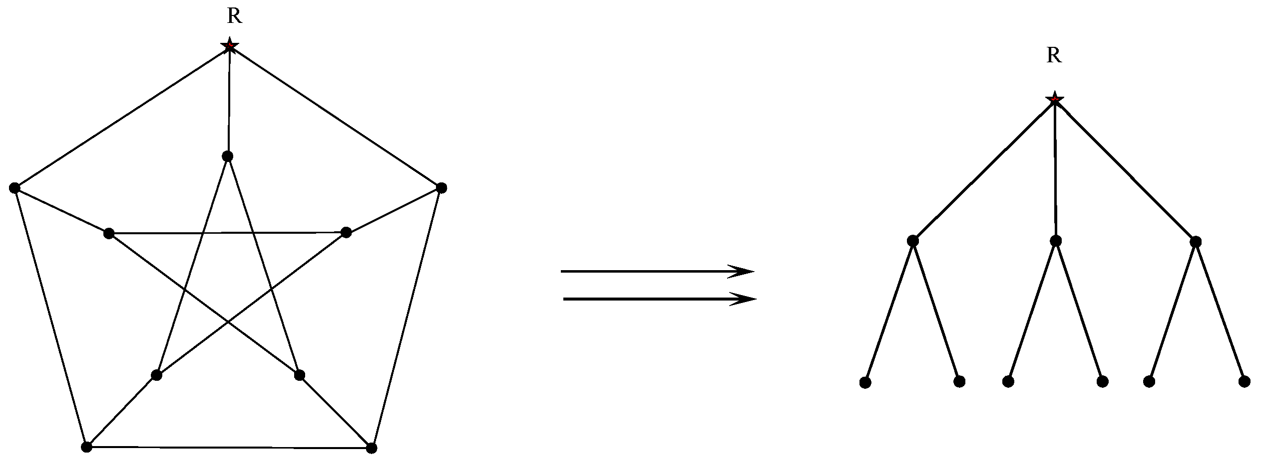 Isolation Number of Transition Graphs