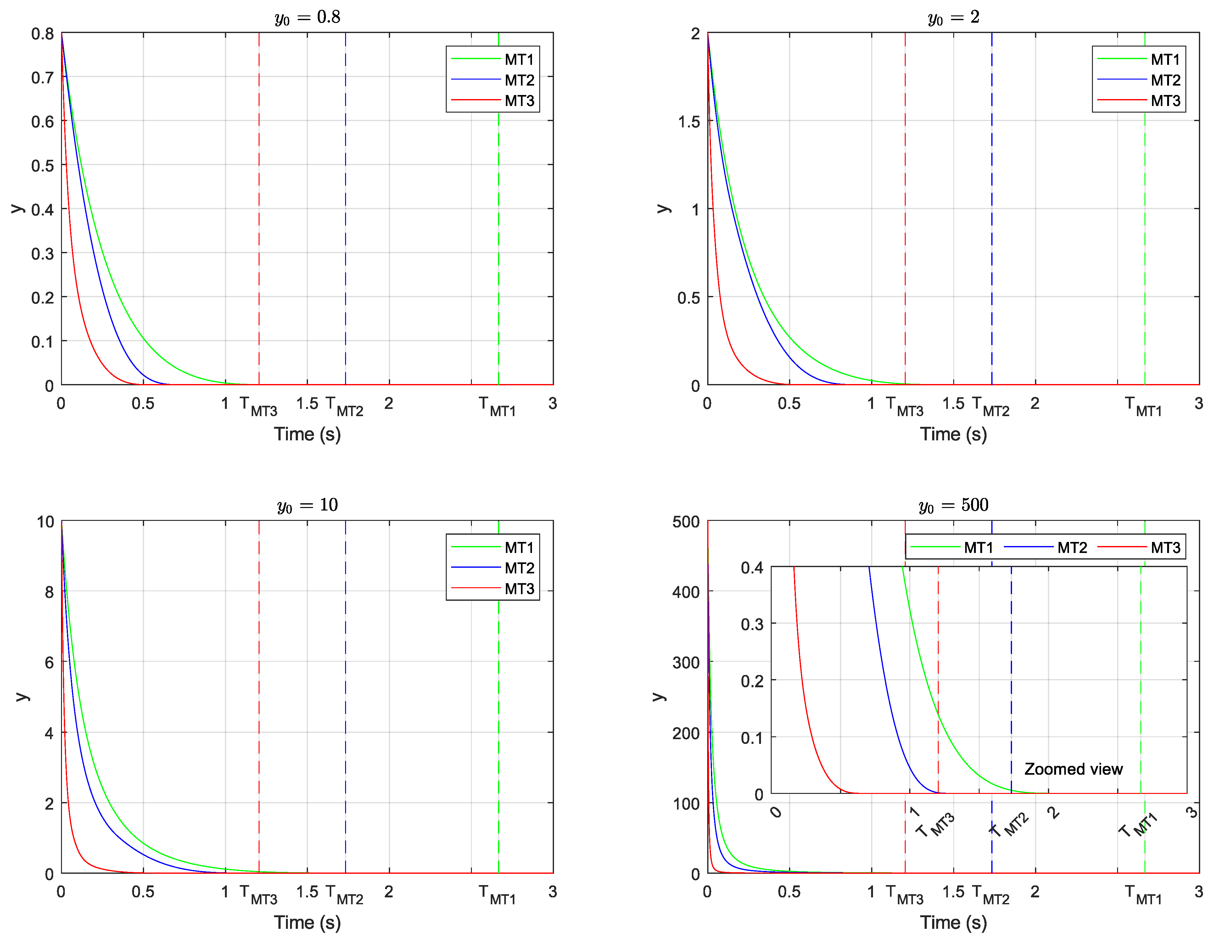 A Novel Time Delay Nonsingular Fast Terminal Sliding Mode Control for ...