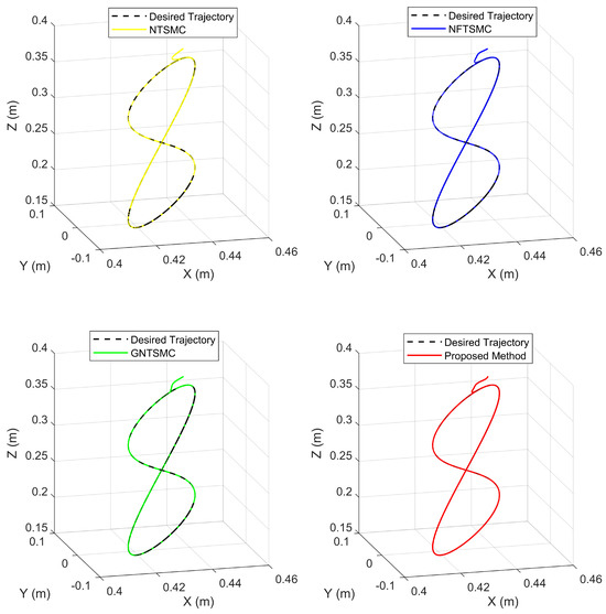 A Novel Time Delay Nonsingular Fast Terminal Sliding Mode Control For