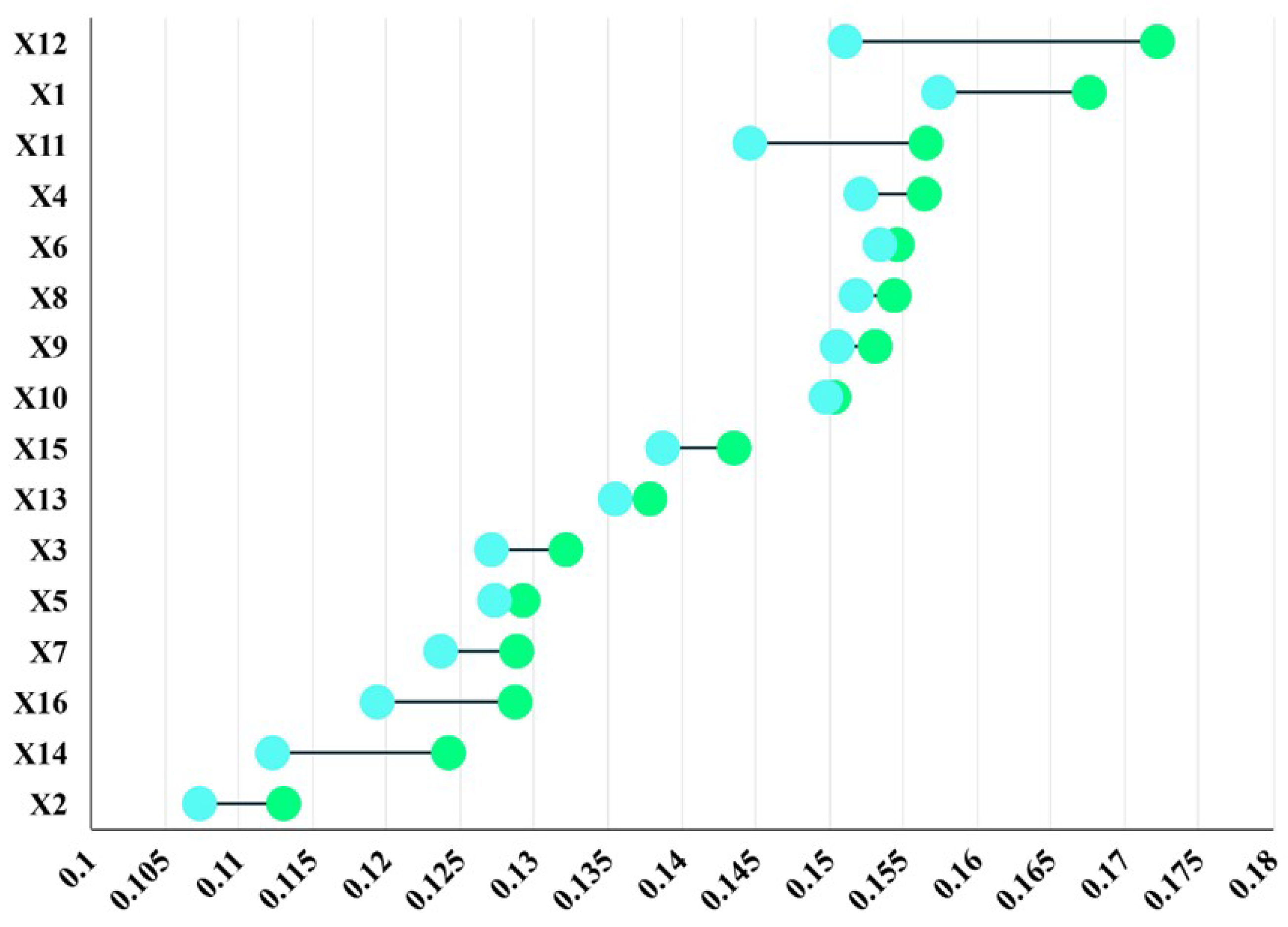 Fuzzy Fault Tree Maintenance Decision Analysis for Aviation Fuel Pumps ...