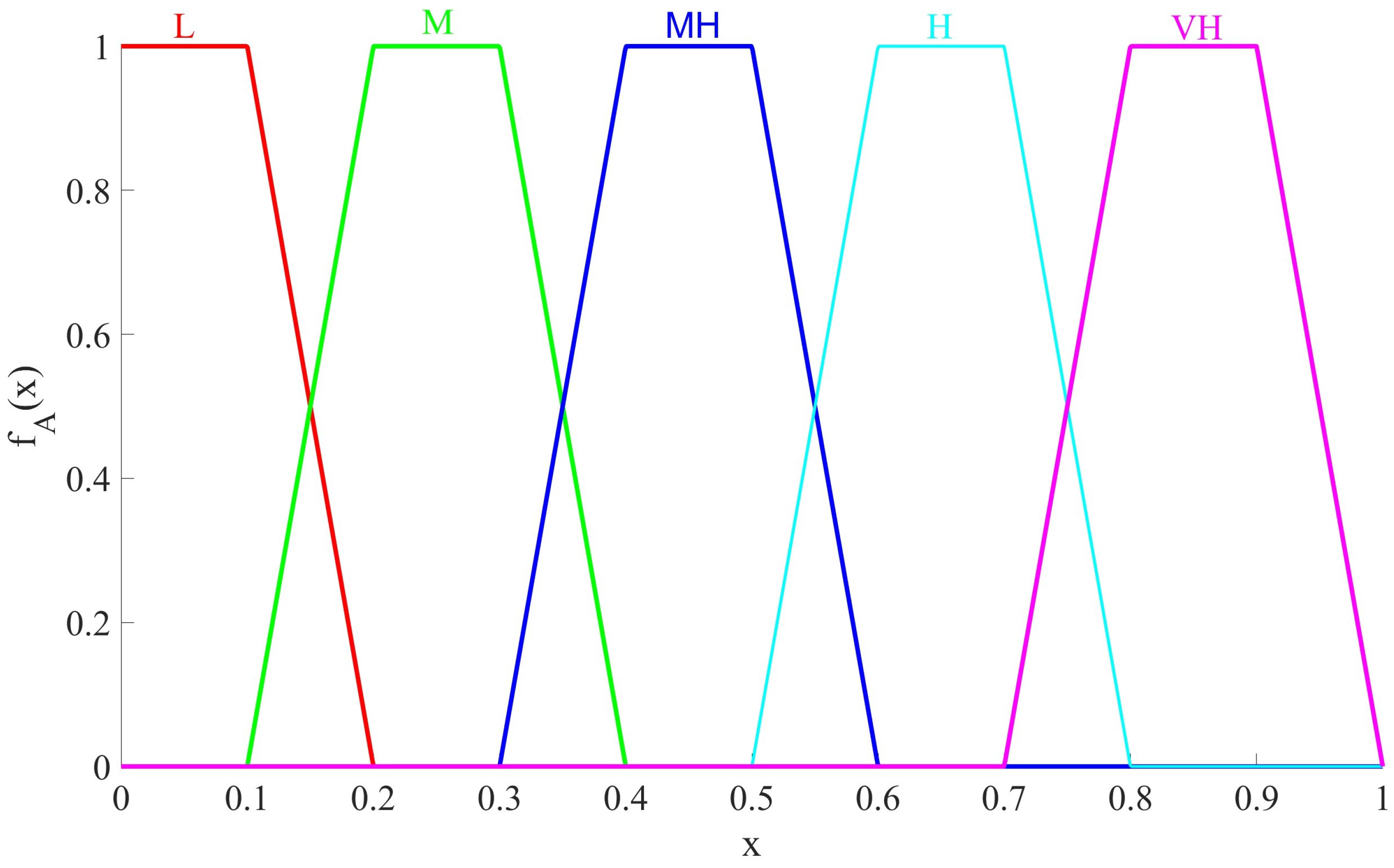 Fuzzy Fault Tree Maintenance Decision Analysis for Aviation Fuel Pumps ...