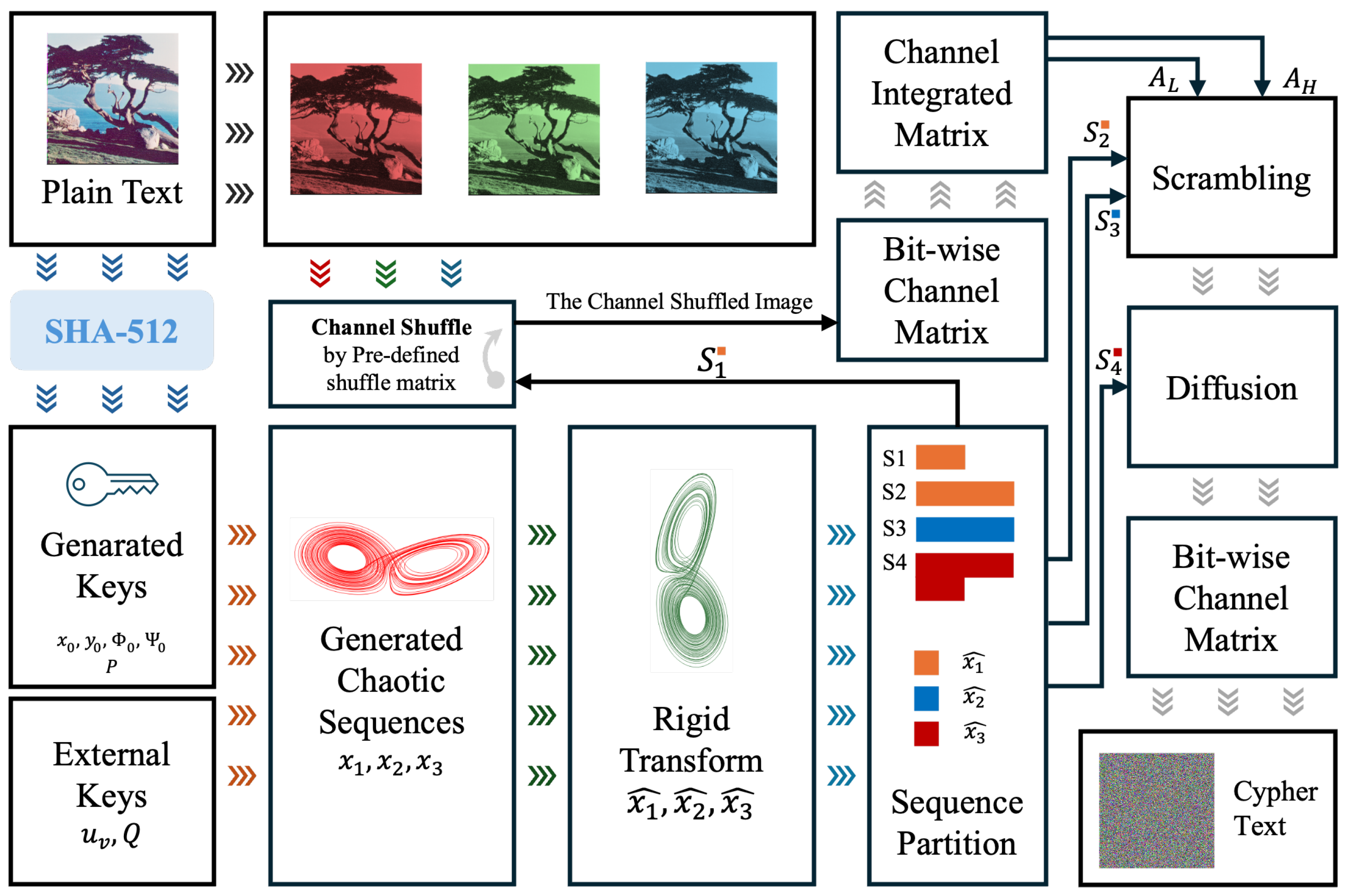 Adaptive Asymptotic Shape Synchronization of a Chaotic System with Applications for Image Encryption
