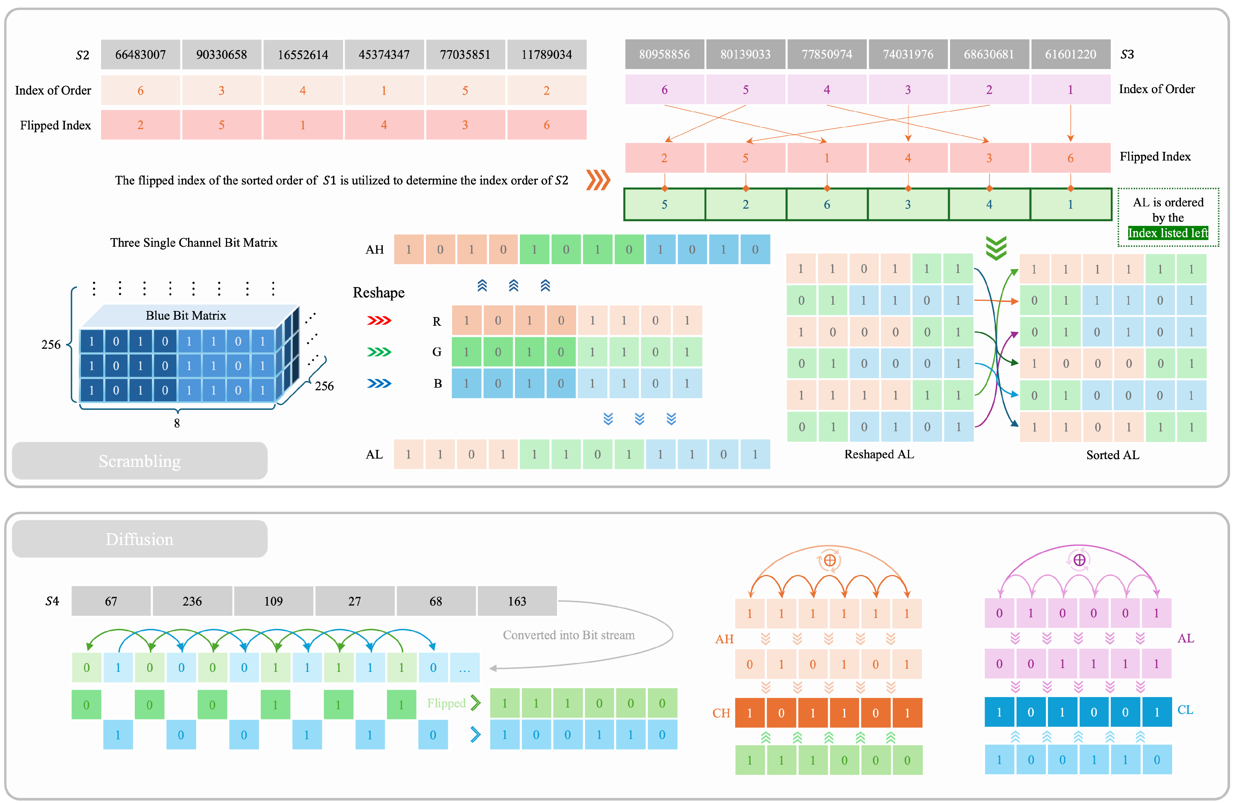 Adaptive Asymptotic Shape Synchronization of a Chaotic System with Applications for Image Encryption