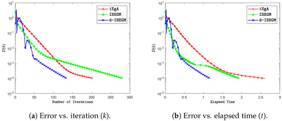 A Subgradient Extragradient Framework Incorporating a Relaxation and ...