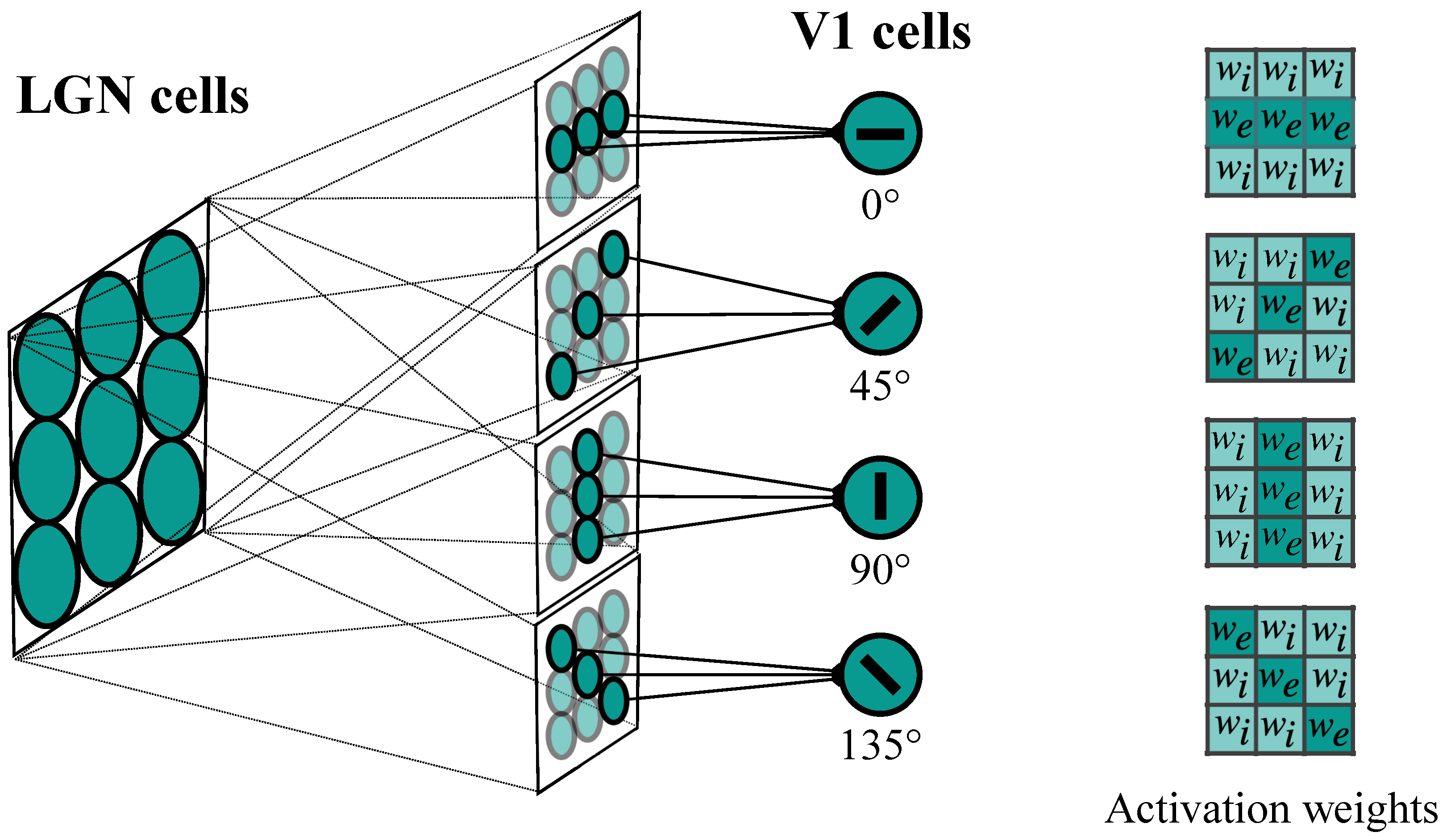 Enhancing Convolutional Neural Network Robustness Against Image Noise ...