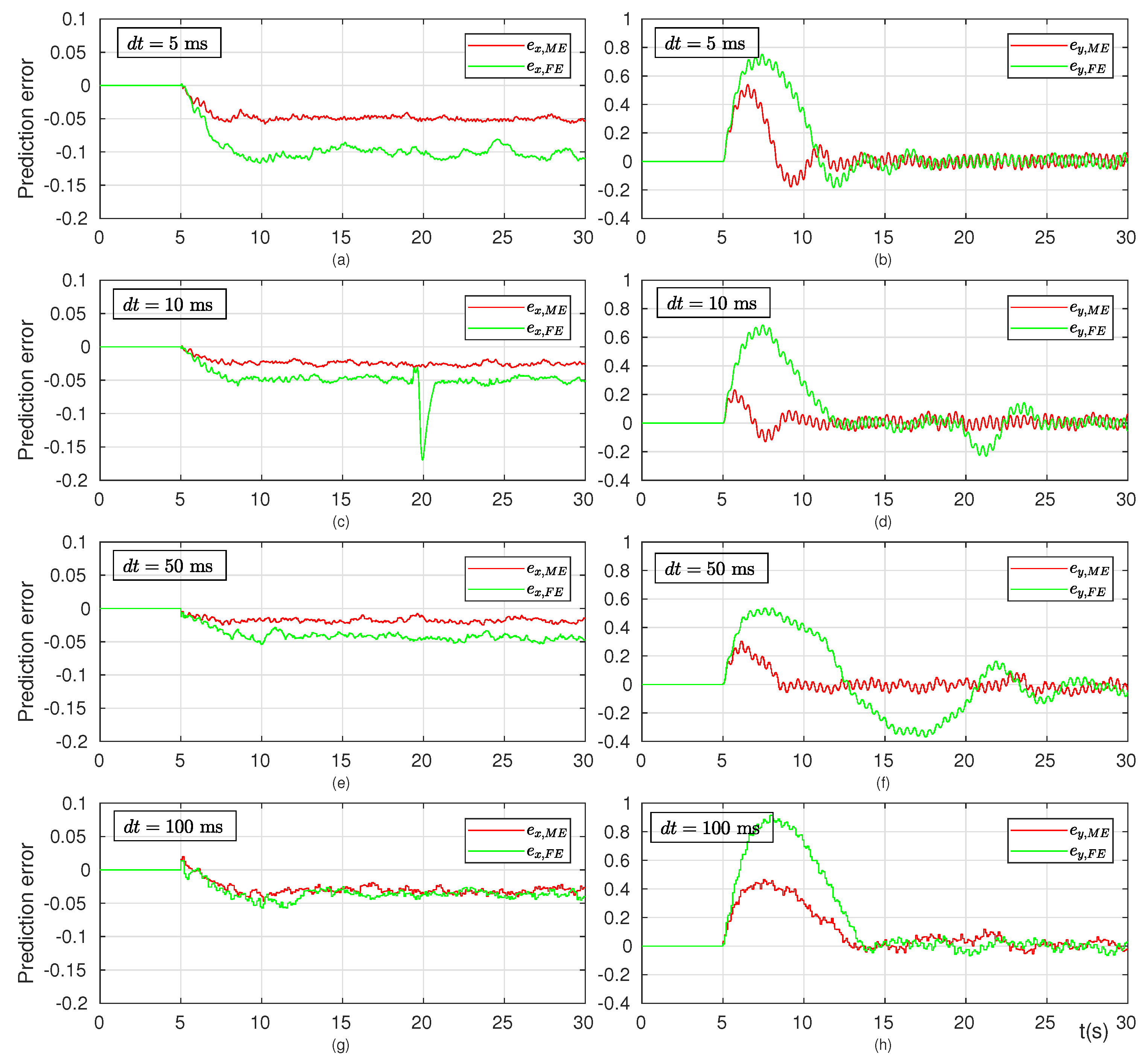 An Improved Hierarchical Optimization Framework for Walking Control of Underactuated Humanoid ...