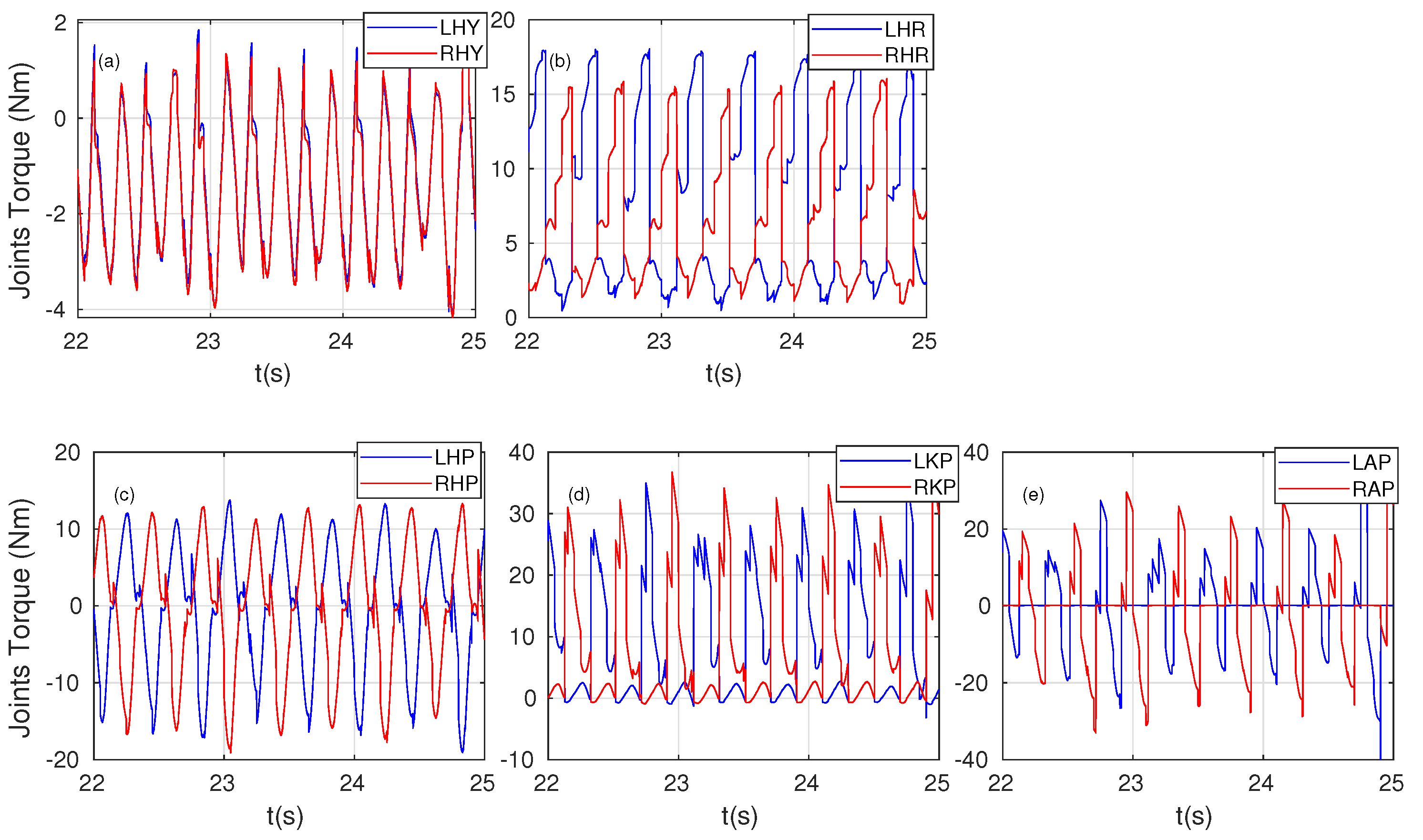 An Improved Hierarchical Optimization Framework for Walking Control of Underactuated Humanoid ...