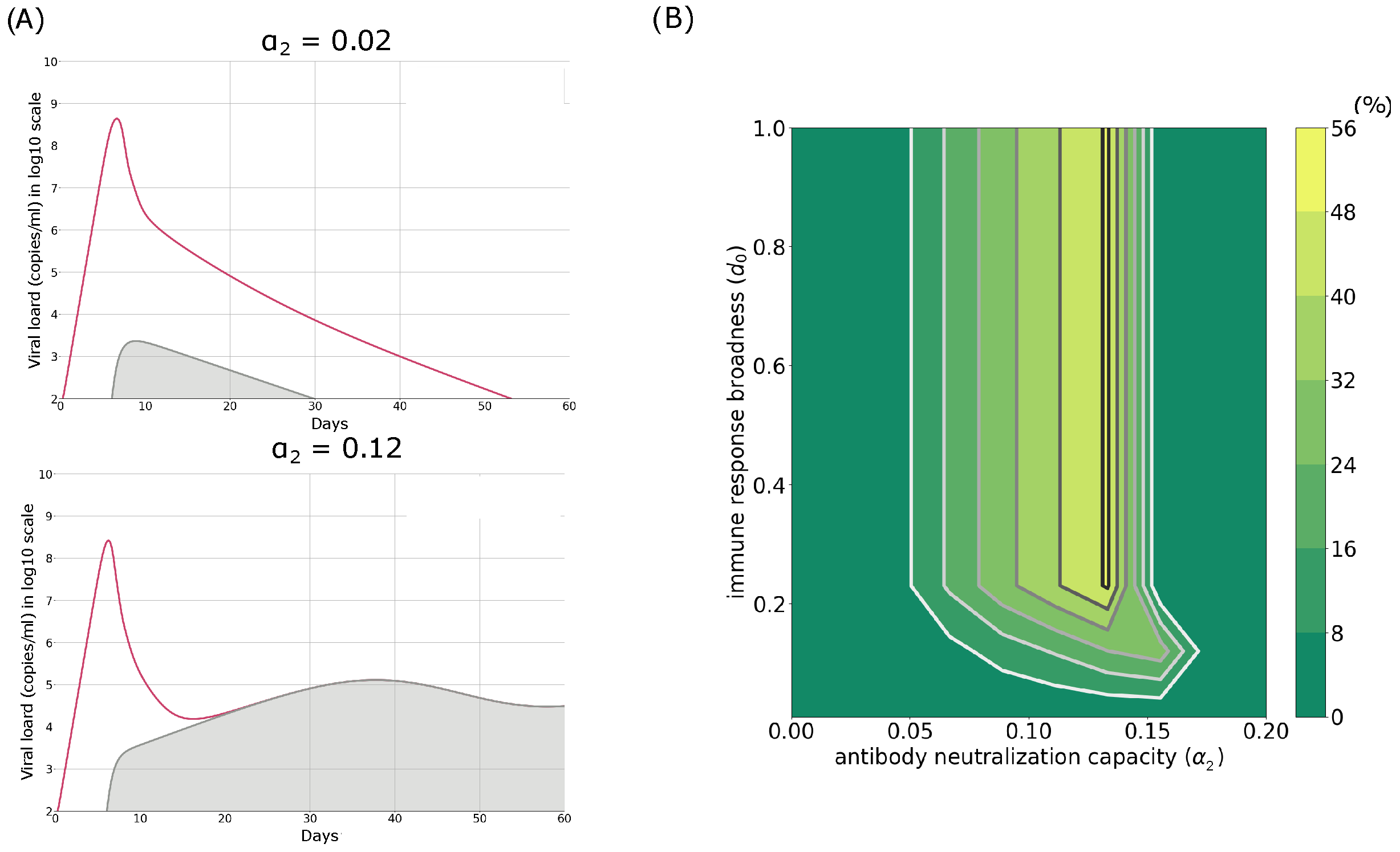 Genotype-Structured Modeling of Variant Emergence and Its Impact on ...